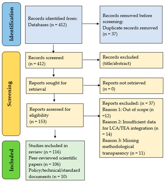 Life Cycle Optimization of Circular Industrial Processes: Advances in ...