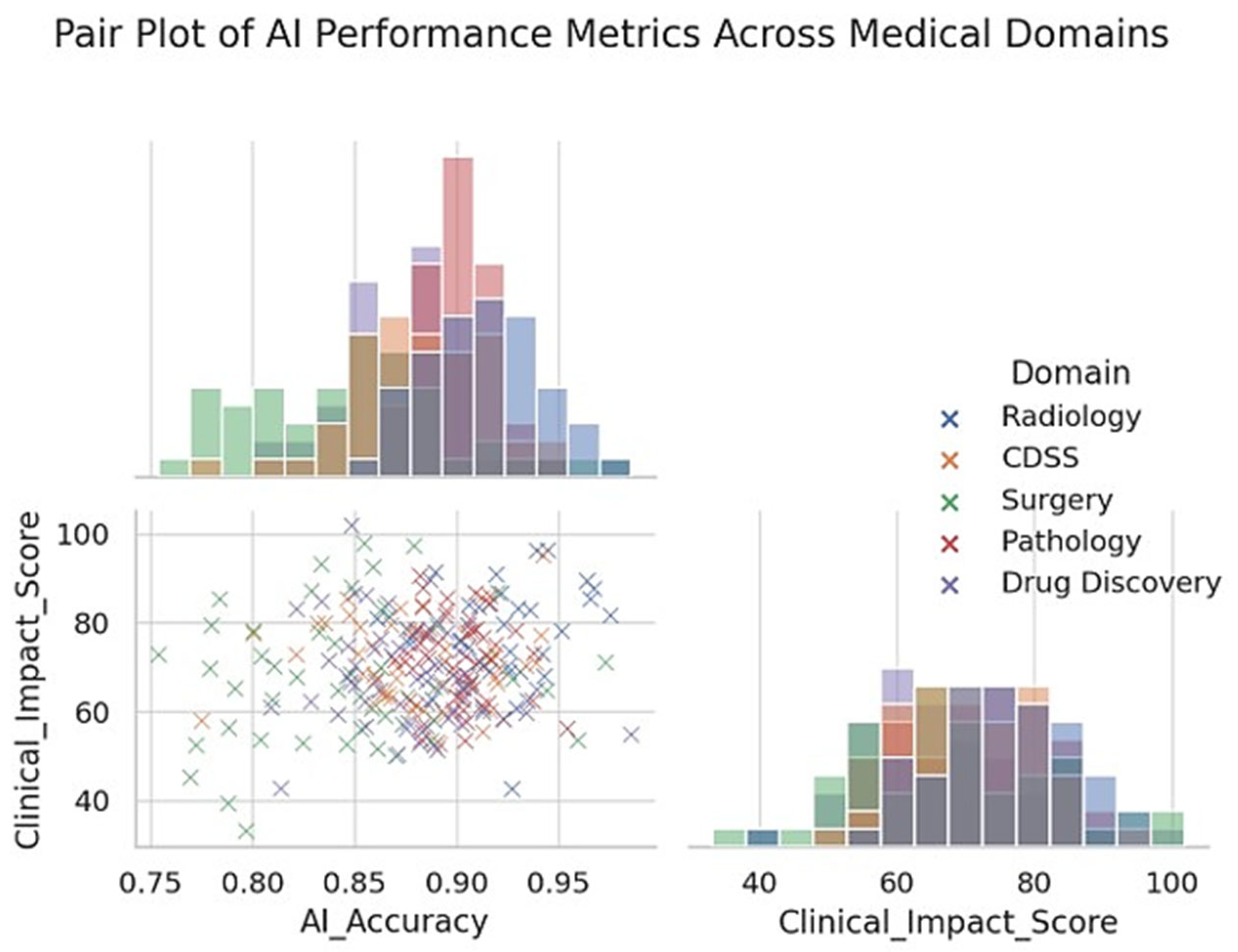 Artificial Intelligence in Clinical Medicine: Challenges Across ...