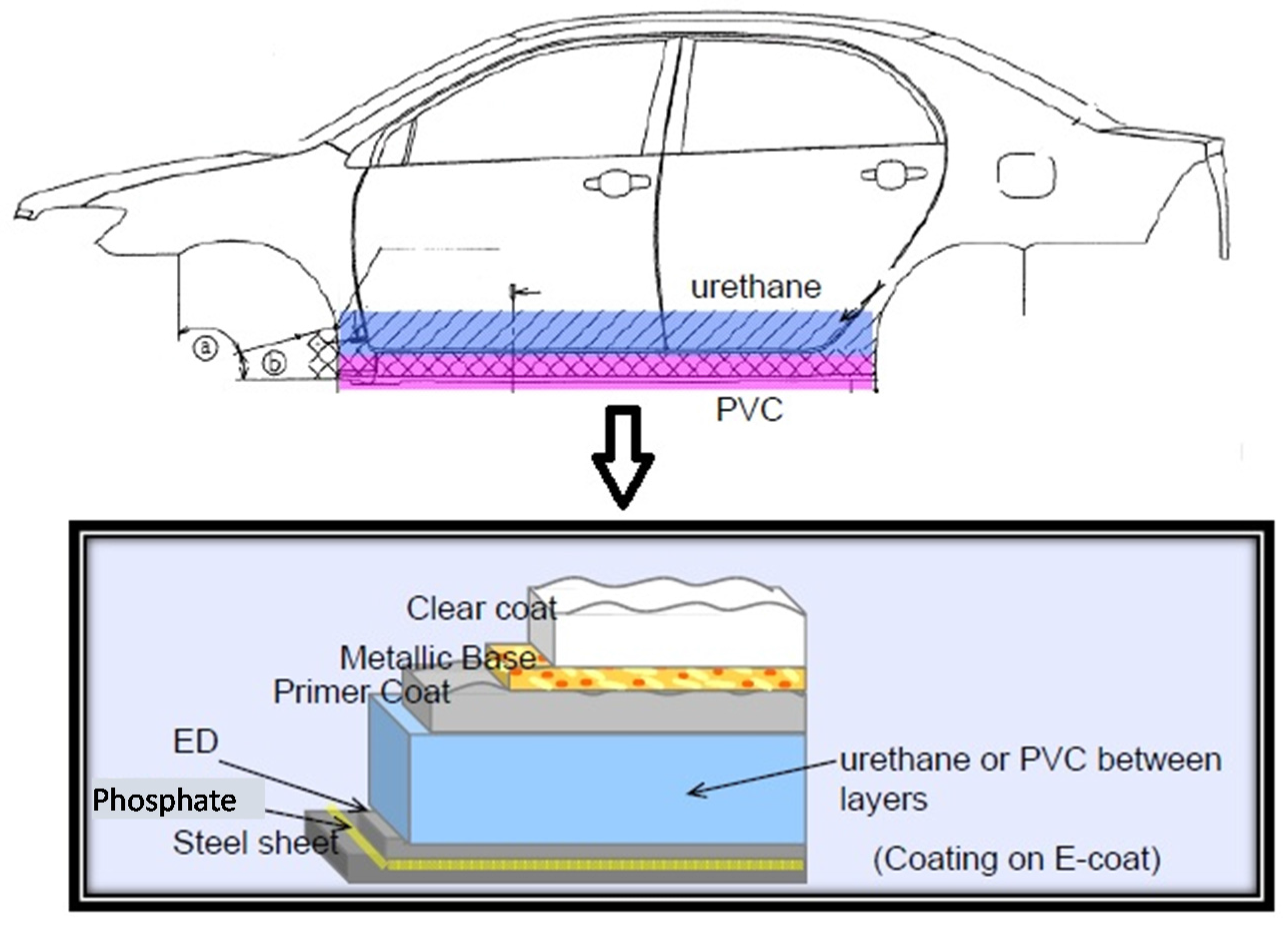 Evolution of the Automotive Body Coating Process—A Review | MDPI