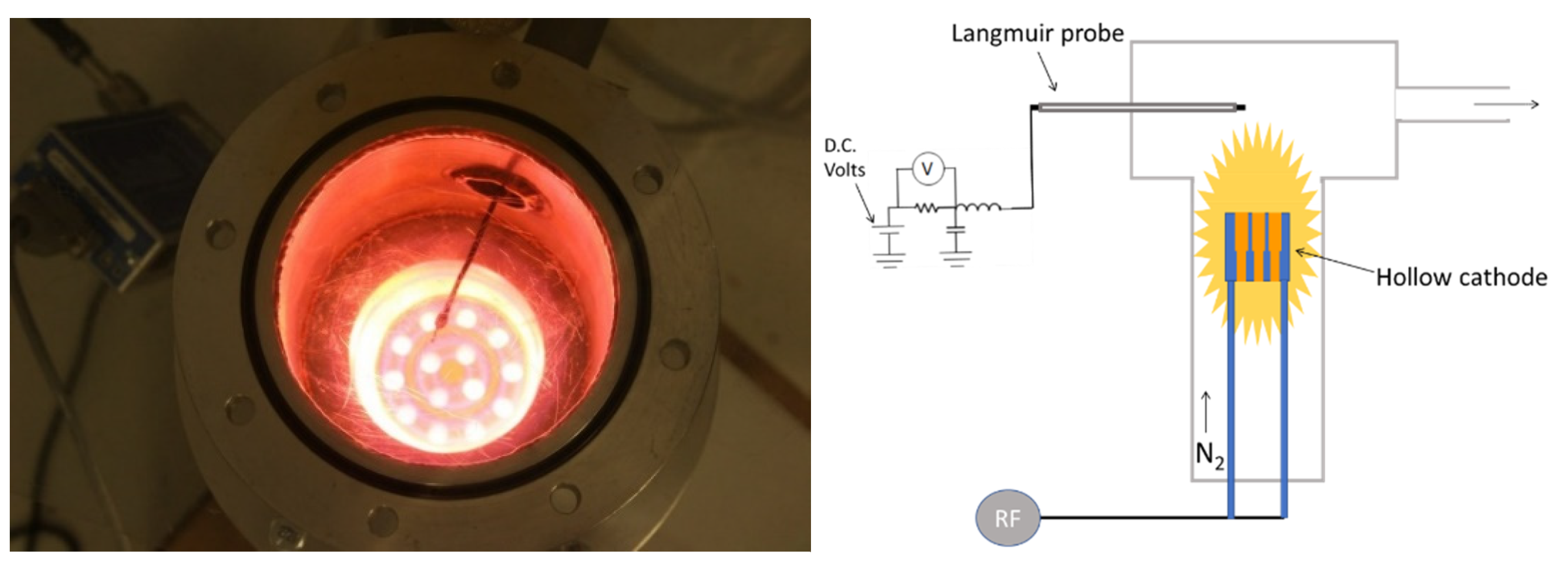 Recent Advances in Hollow Cathode Technology for Plasma-Enhanced ALD ...