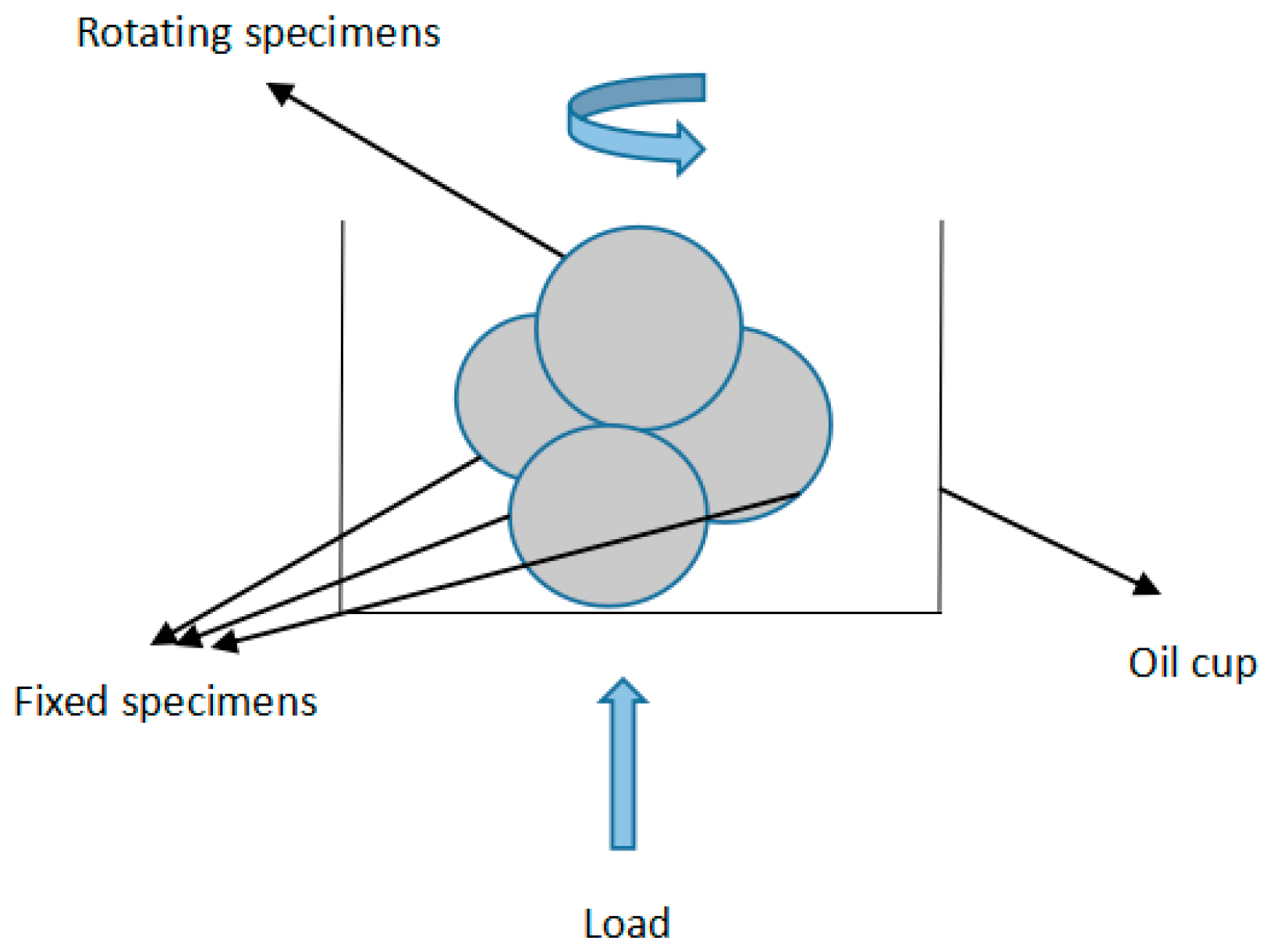 Overview of Friction and Wear Performance of Sliding Bearings | MDPI