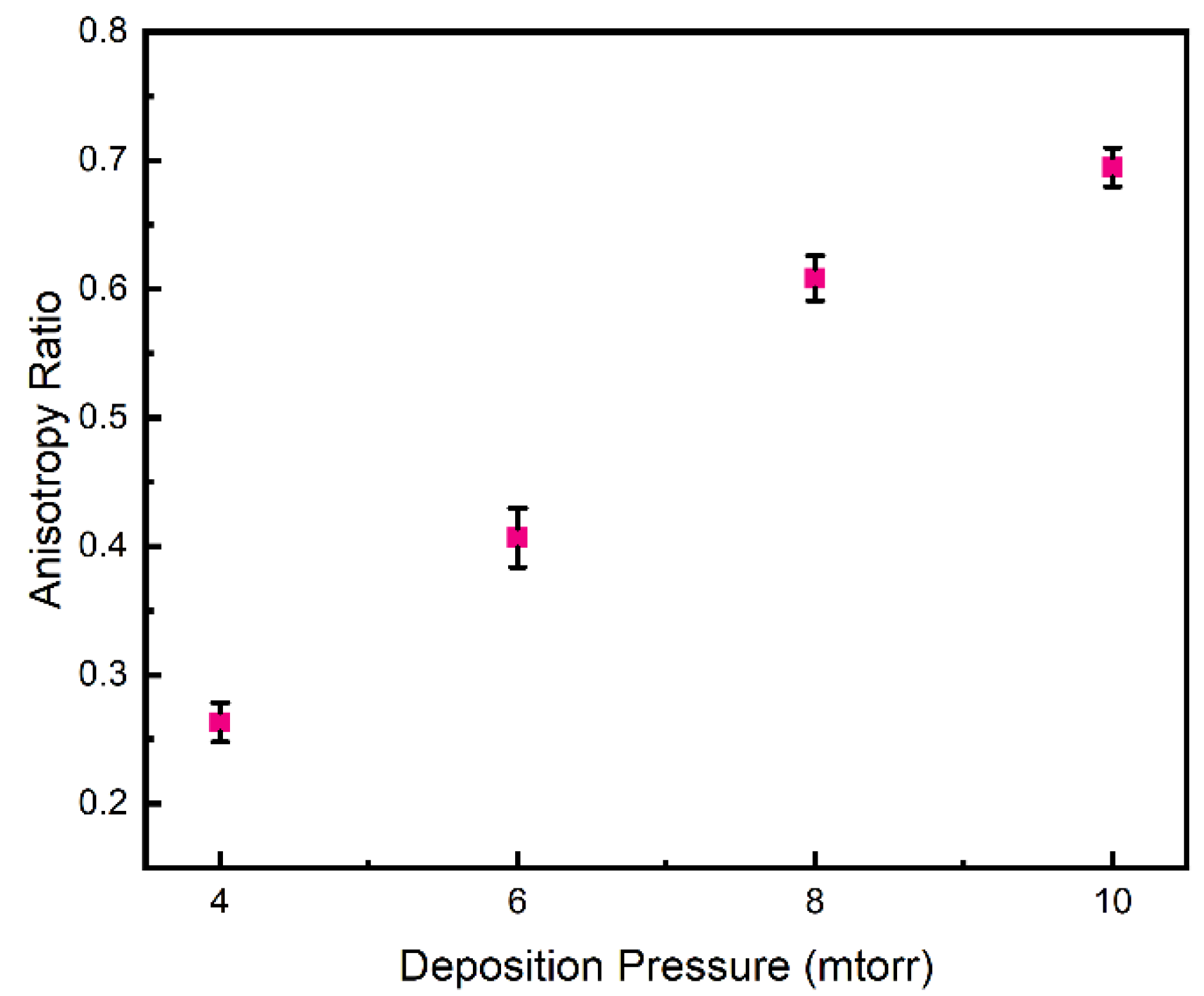 Low-Temperature Deposition of High-Quality SiO2 Films with a Sloped ...