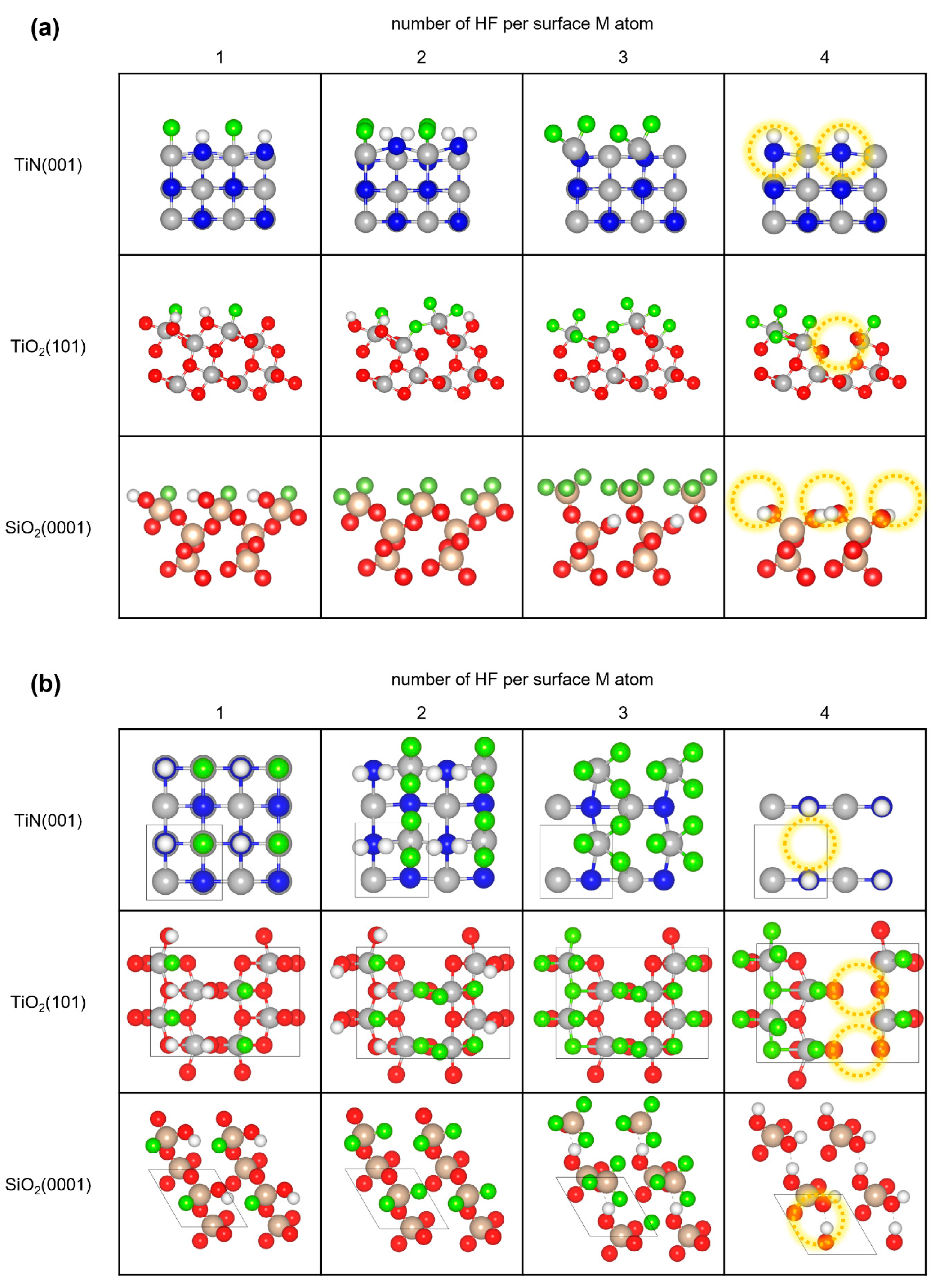 Fluorination of TiN, TiO2, and SiO2 Surfaces by HF toward Selective ...