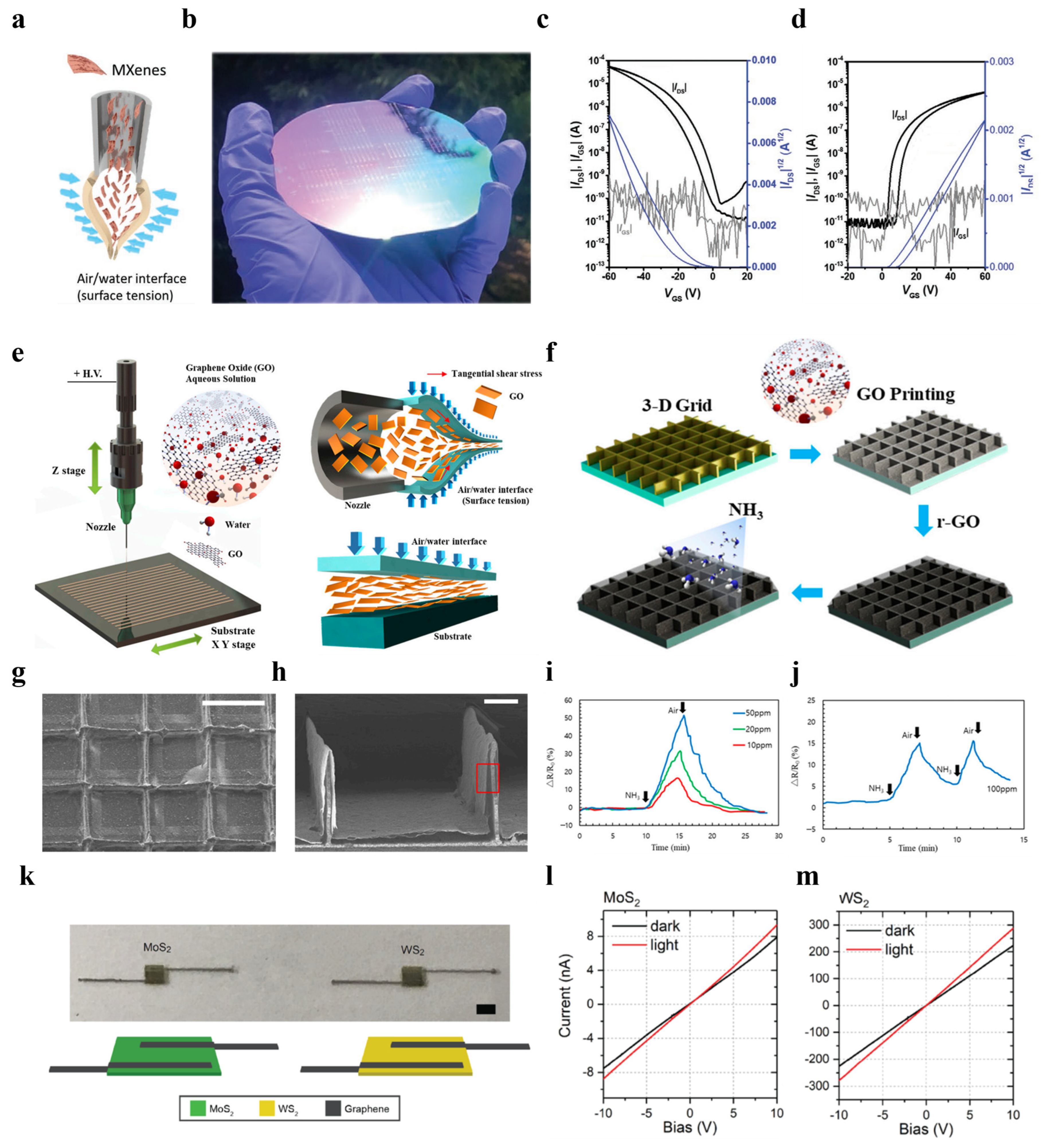 Recent Progress in Electrohydrodynamic Jet Printing for Printed ...