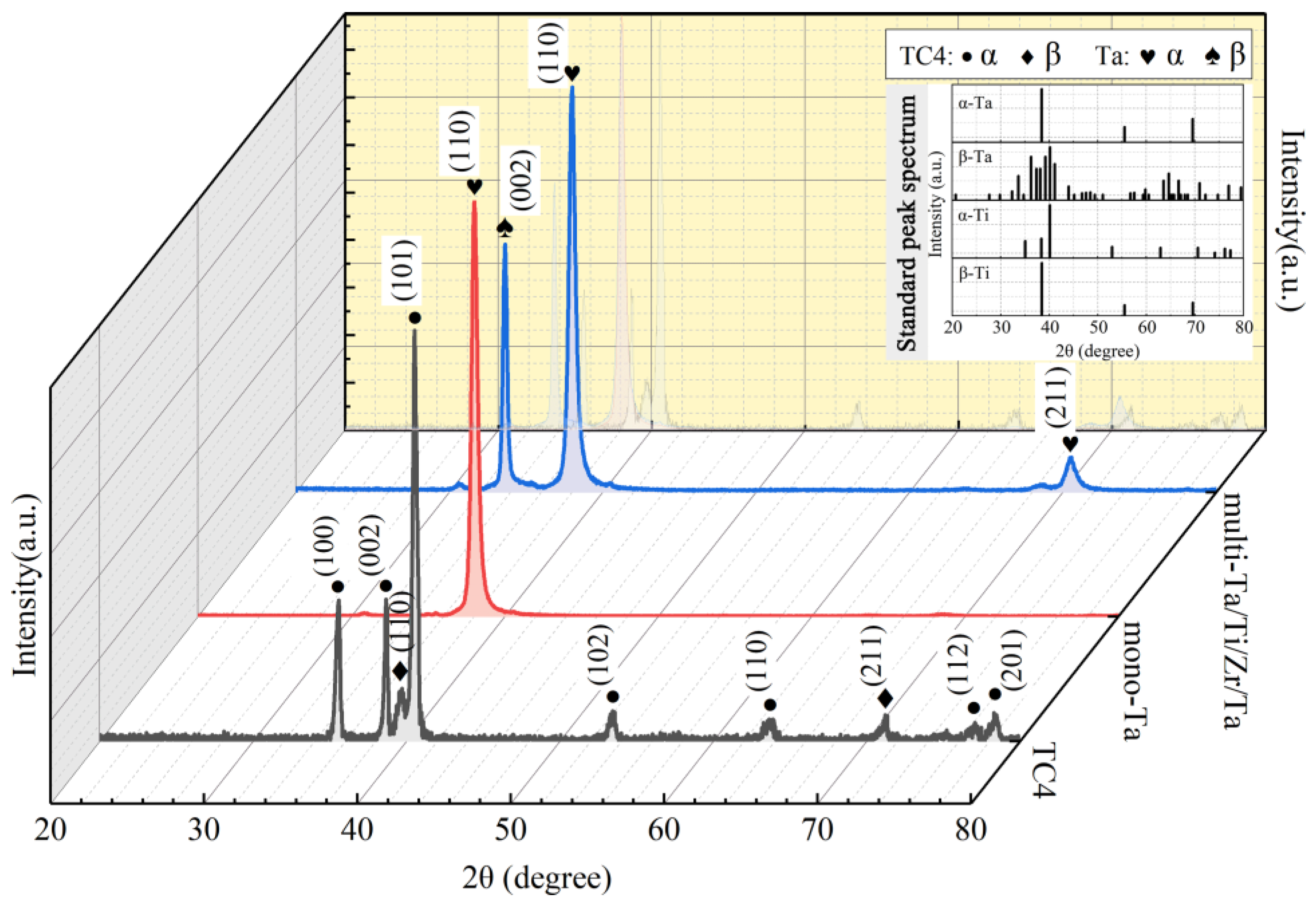 Microstructure and Properties of Monolayer Ta and Multilayer Ta/Ti/Zr ...