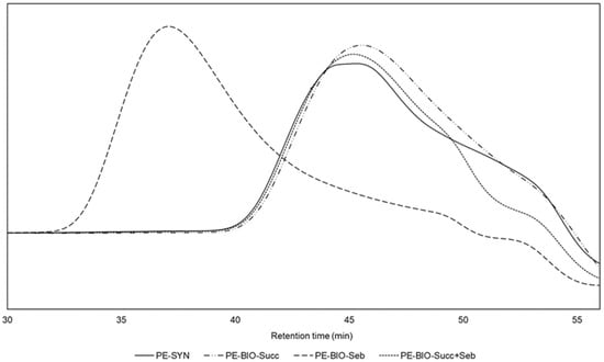 Fully Bio-Based and Solvent-Free Polyester Polyol for Two-Component ...