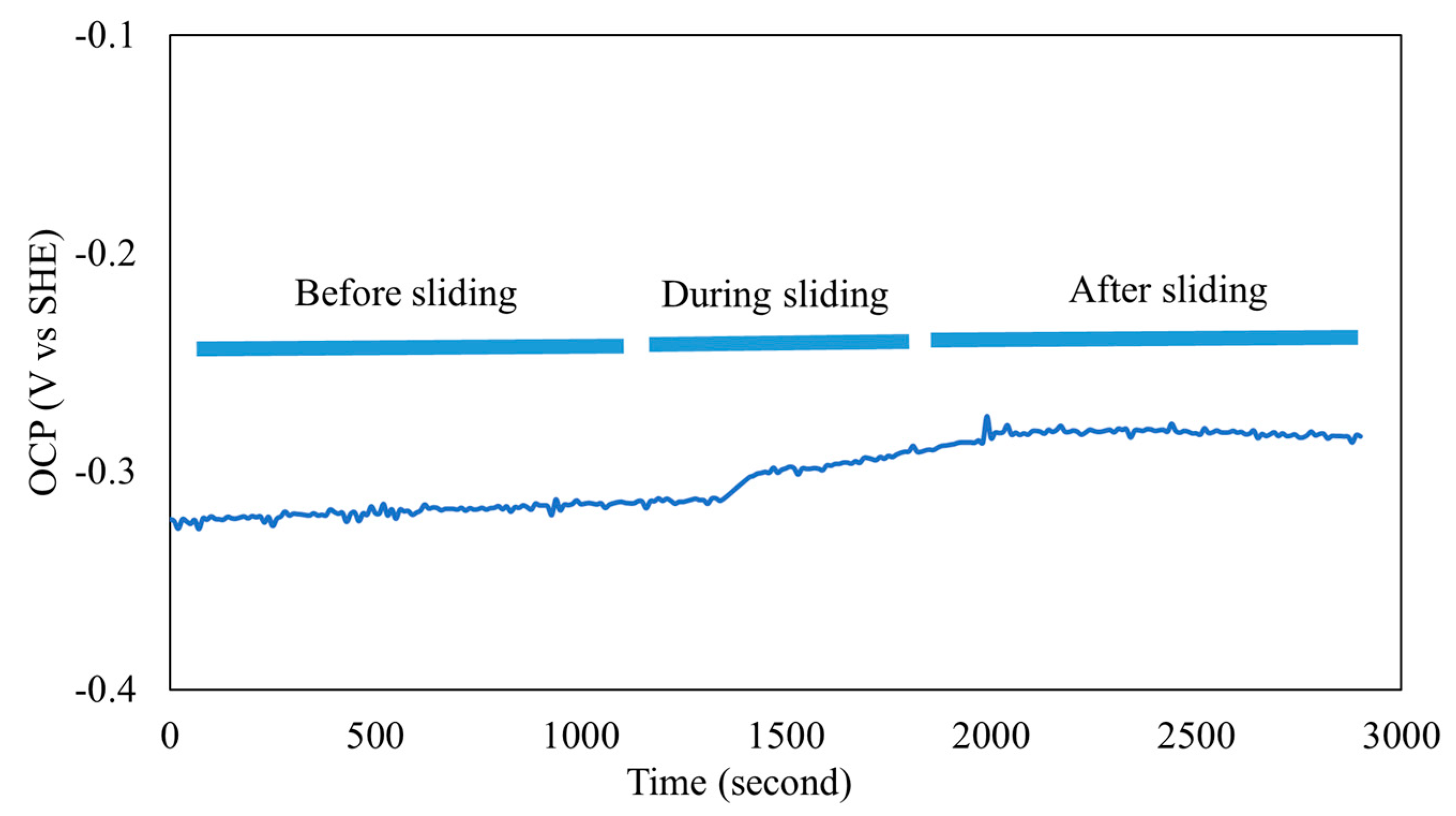 Replacing Toxic Hard Chrome Coatings: Exploring the Tribocorrosion ...