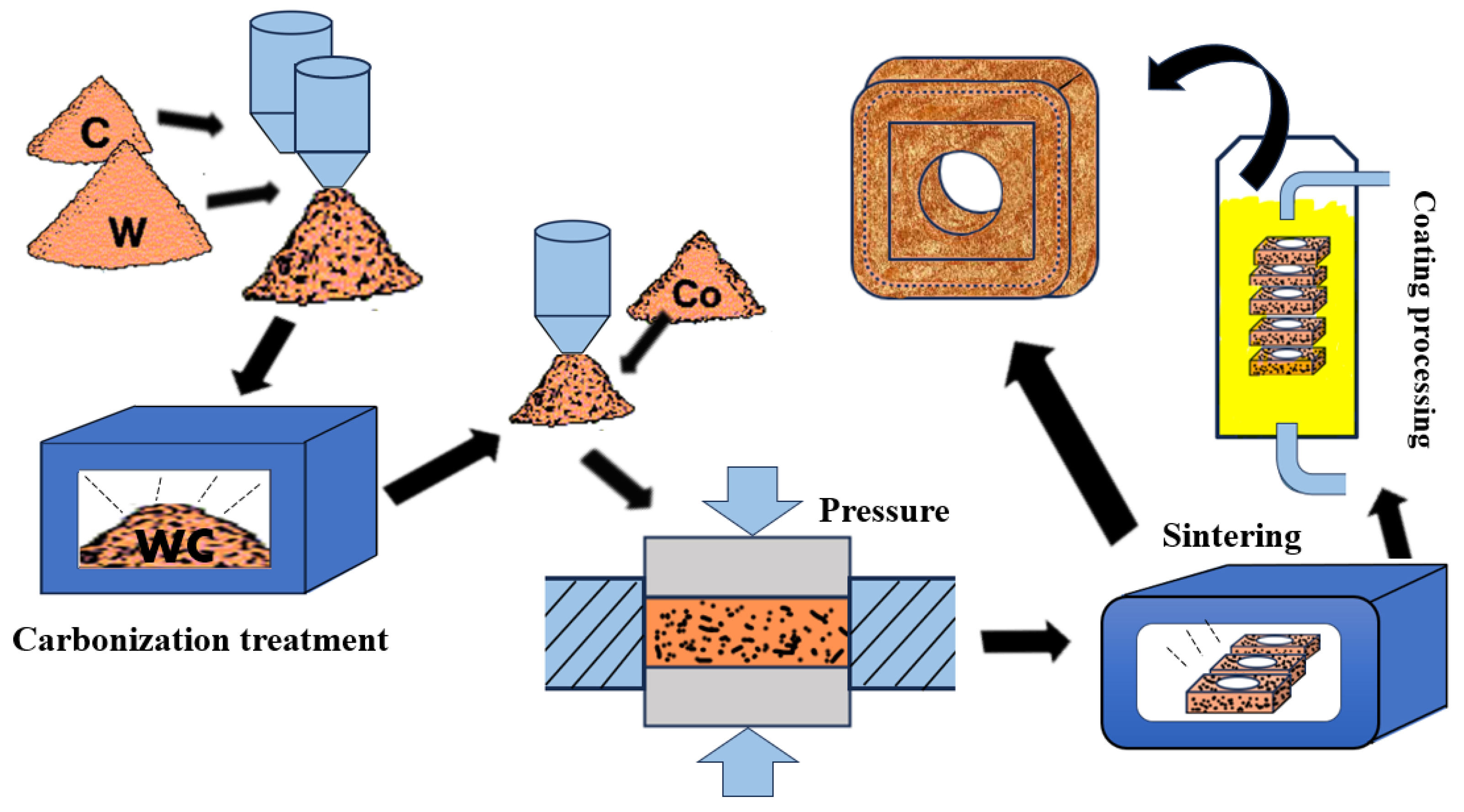 Microstructure and Properties of TiN/TiCN/Al2O3/TiN Coating Enhanced by ...