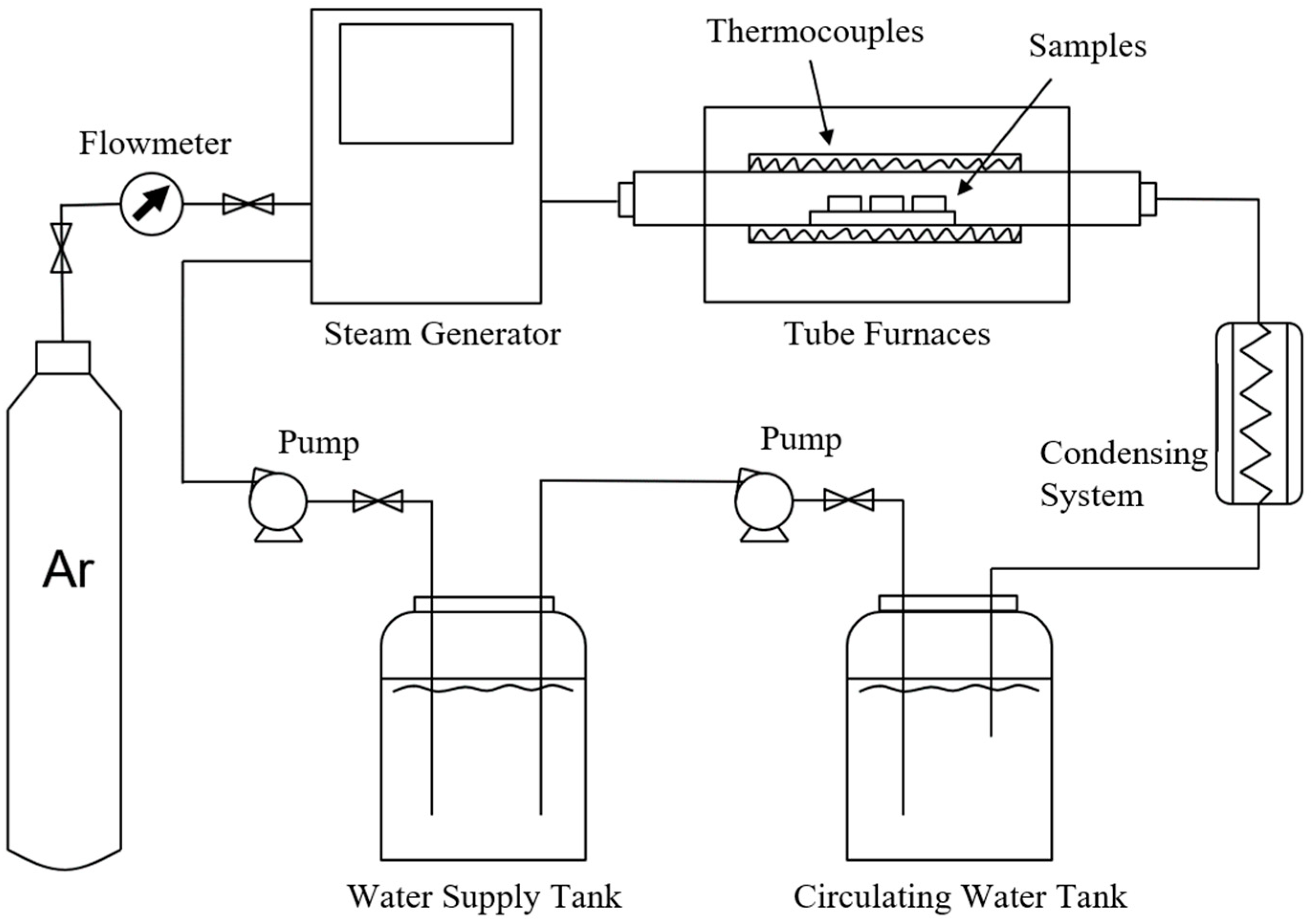 Improving the Oxidation Resistance of G115 Martensitic Heat-Resistant ...