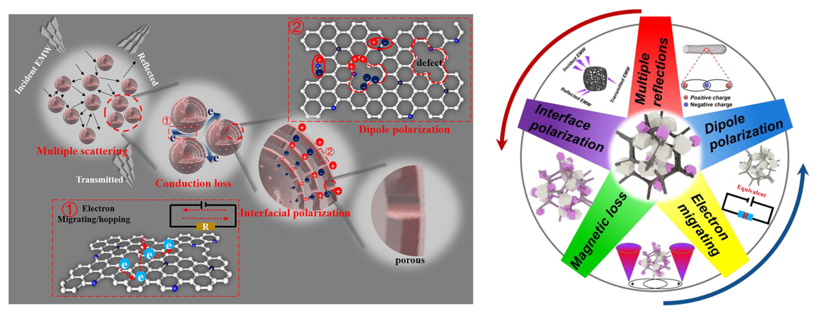 Recent Progress in Electromagnetic Wave Absorption Coatings: From ...