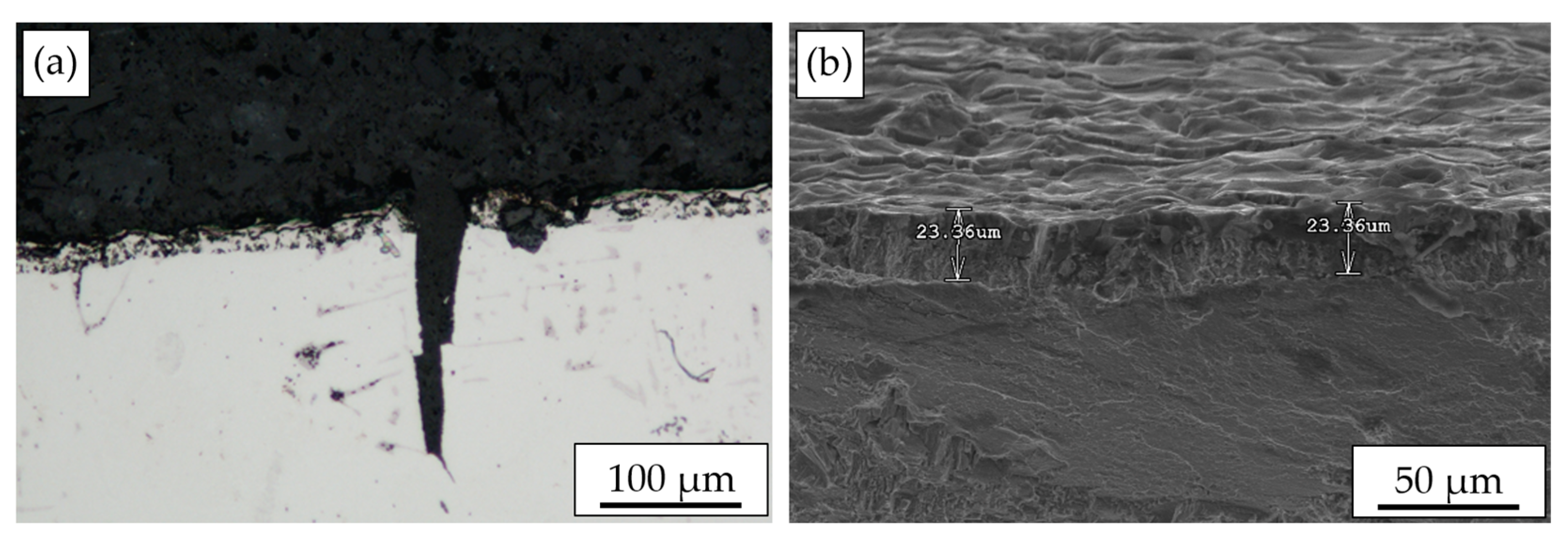 Recent Advances in the Deposition of Aluminide Coatings on Nickel-Based ...