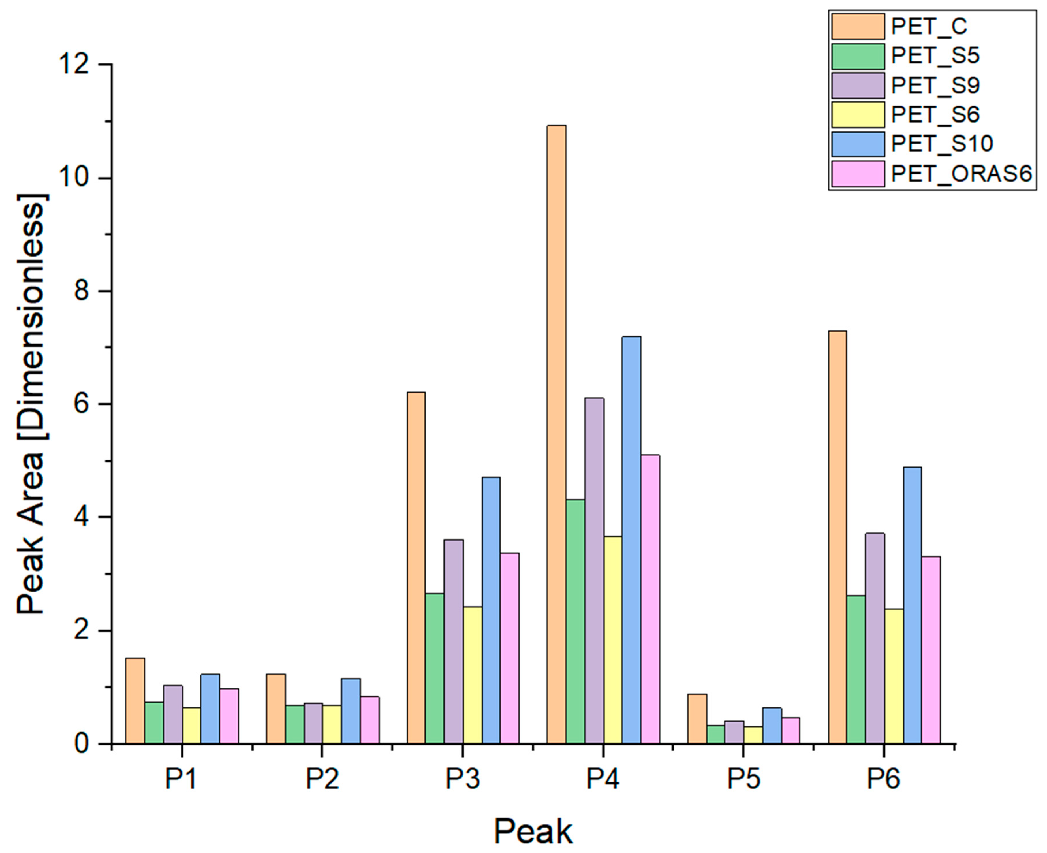 Evaluation of Microbial Degradation of Thermoplastic and Thermosetting ...