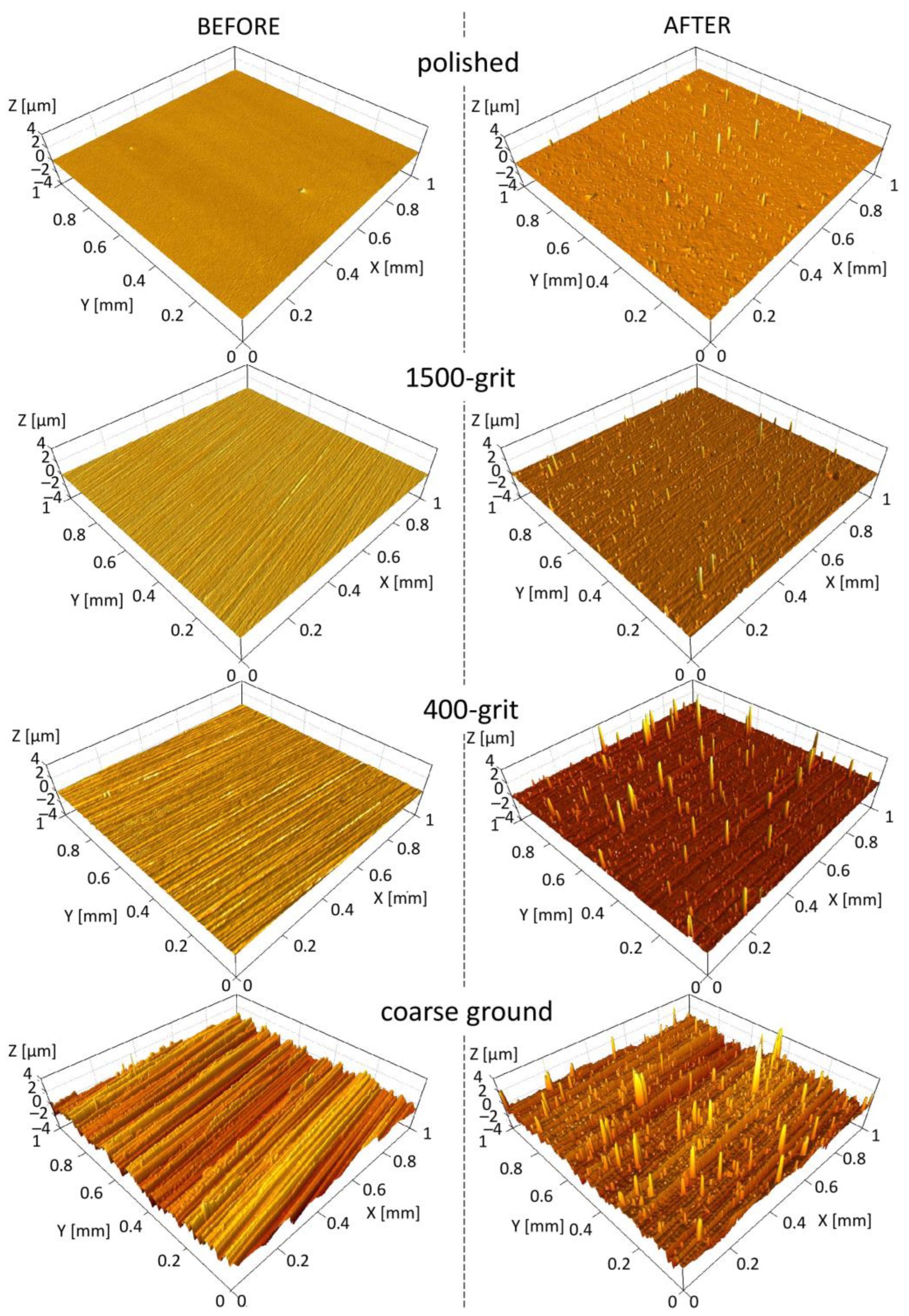 Surface Roughness and Its Effect on Adhesion and Tribological ...