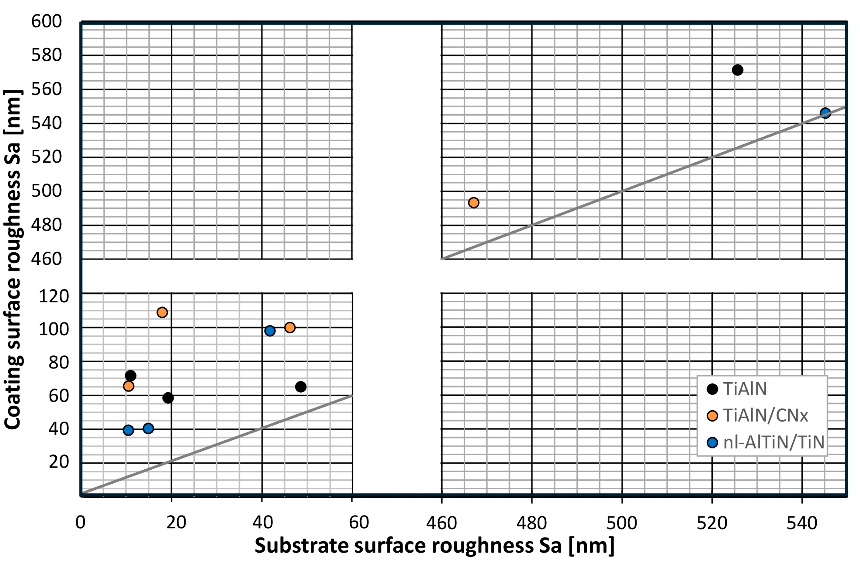 Surface Roughness and Its Effect on Adhesion and Tribological ...