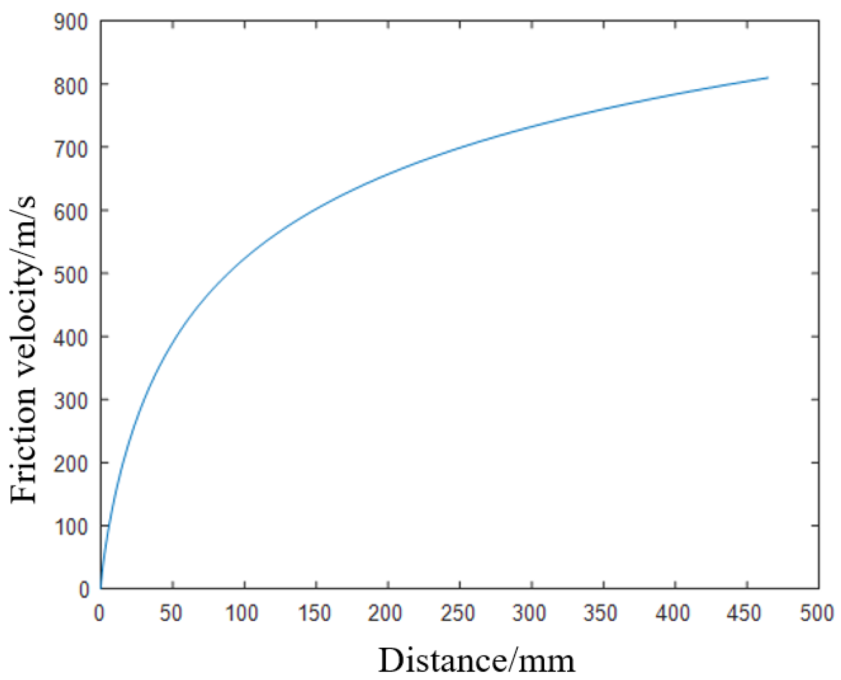 The Construction of a Small-Caliber Barrel Wear Model and a Study of ...