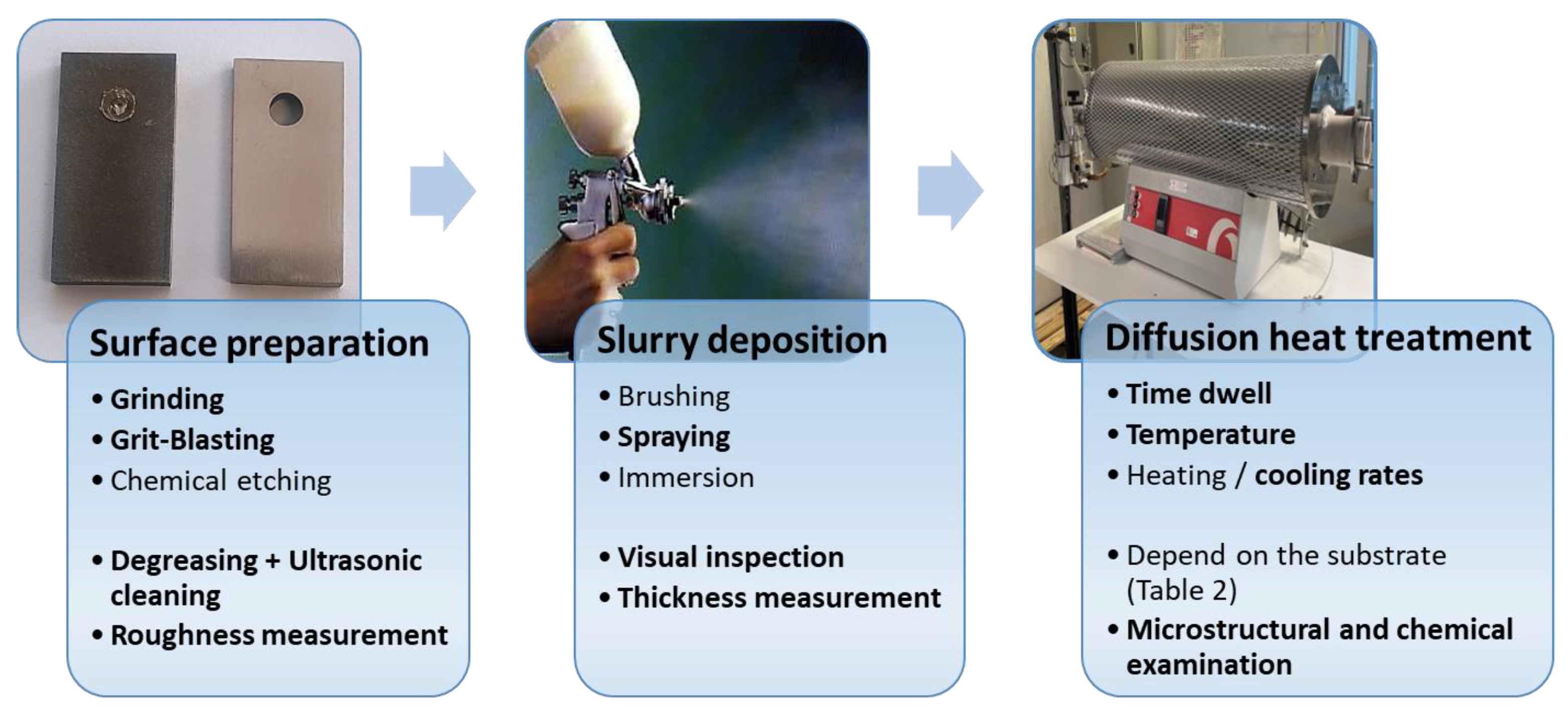 Aluminide Coatings by Means of Slurry Application: A Low Cost ...