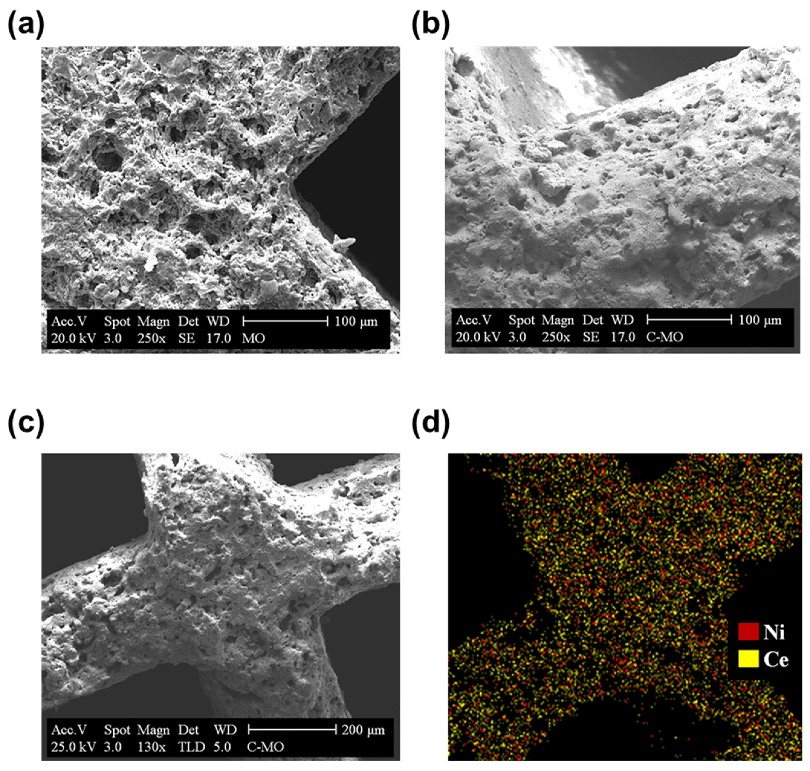 Ni Catalysts for Thermochemical CO2 Methanation: A Review | MDPI