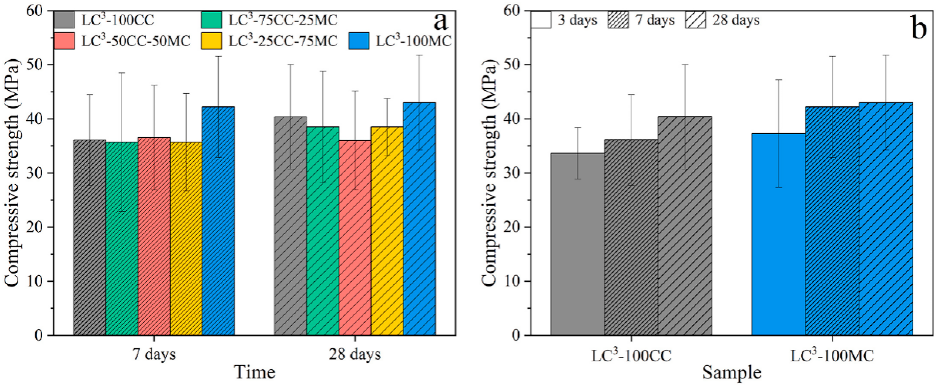 A Review of the Performance, Sustainable Applications, and Research ...