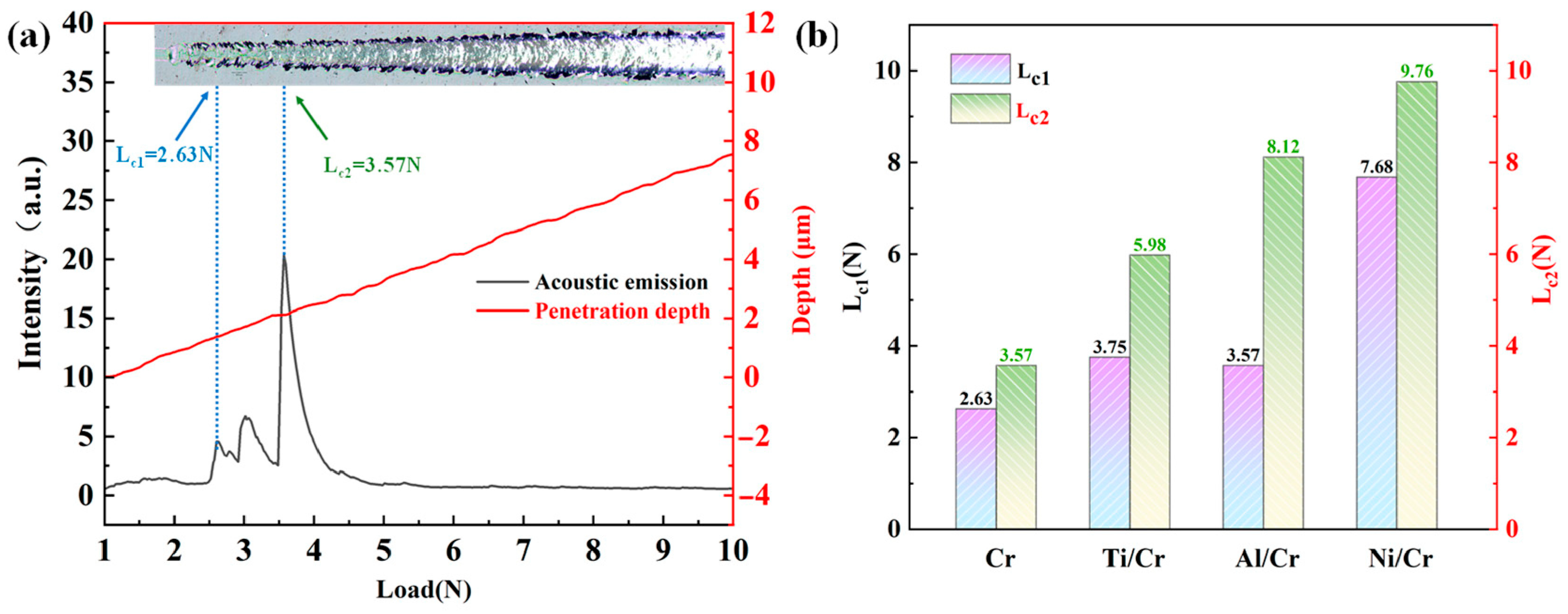 Effect of Buffer Layer Type on the Mechanical Properties and Corrosion ...