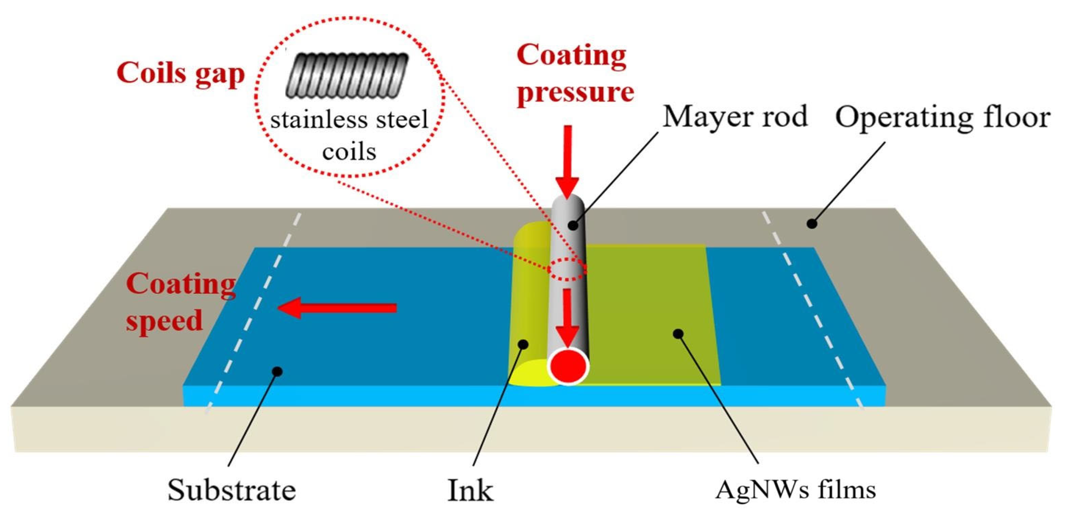 Recent Advances in Silver Nanowire-Based Transparent Conductive Films ...