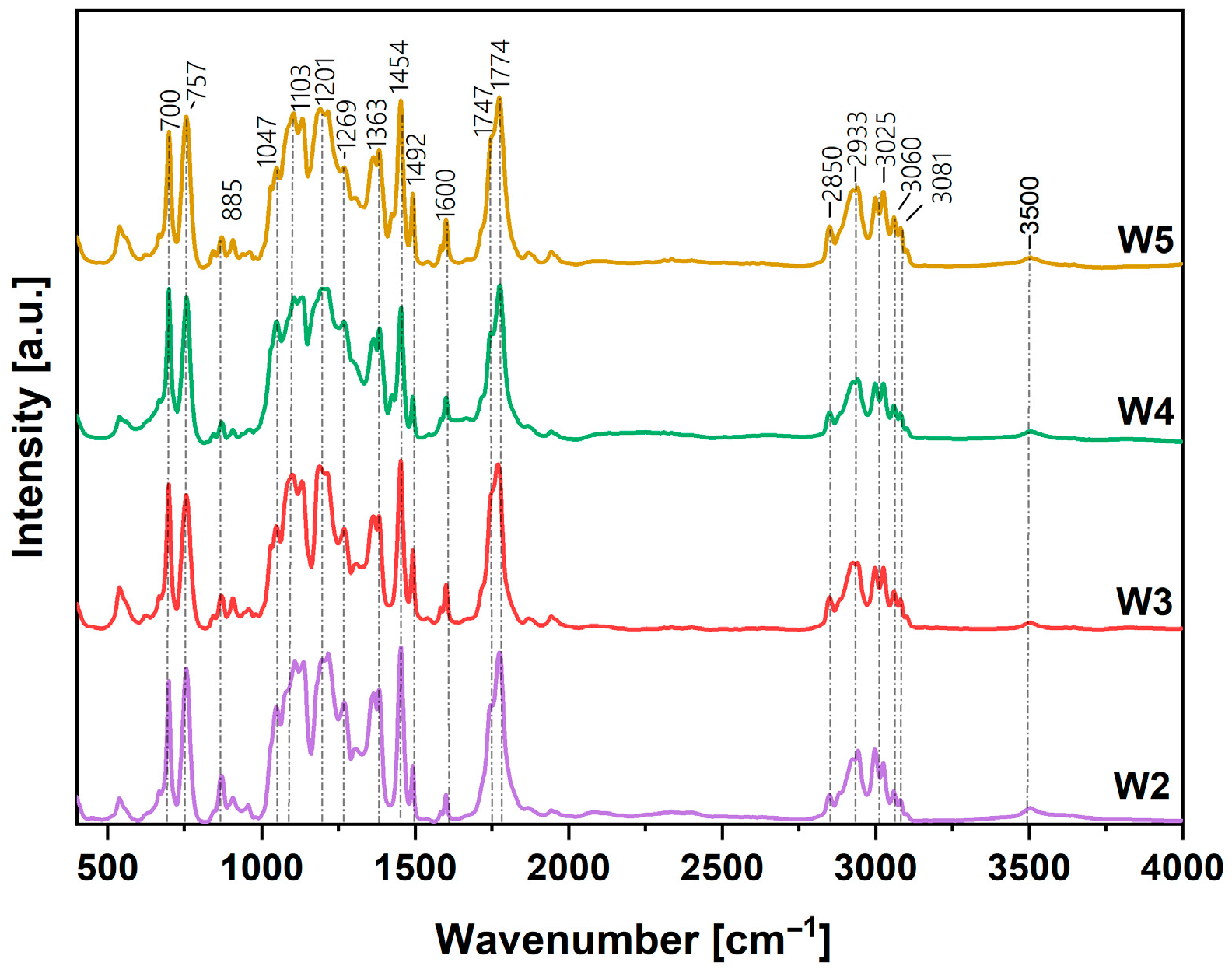 Surface Modification of AZ31 Mg Alloy Based on PLA or PLGA with Caffeic ...