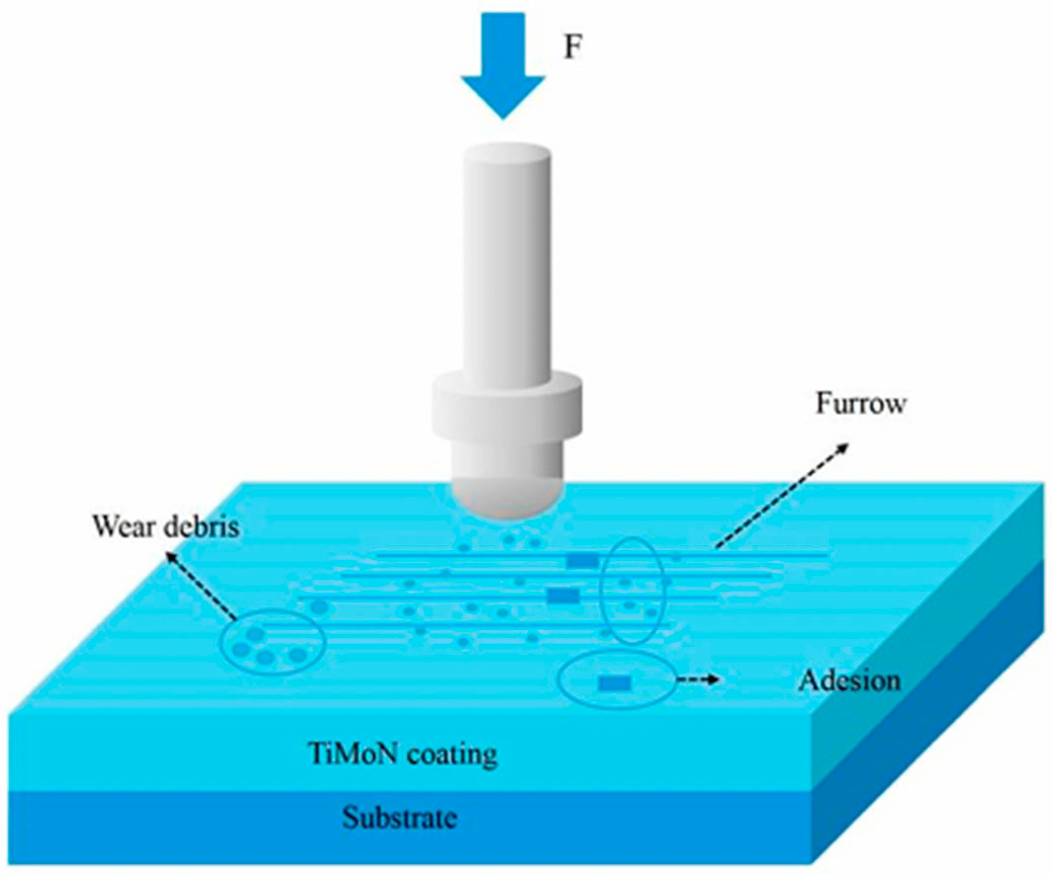 A Review on Tribological Wear and Corrosion Resistance of Surface ...