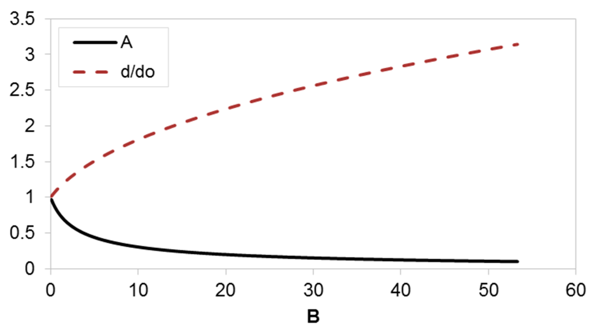 Experimental Investigation of Stability of Emulsions Produced by ...