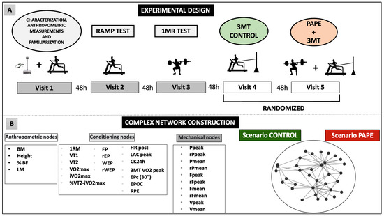 Complexities | Open Access Journal | MDPI