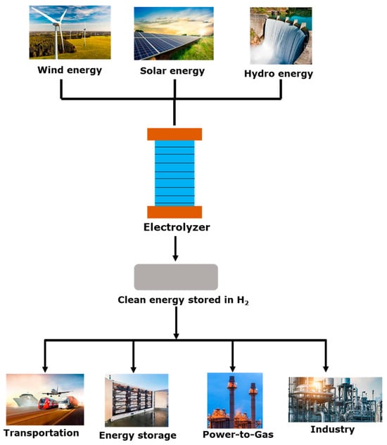Performance of Stainless-Steel Bipolar Plates (SS-BPPs) in Polymer ...