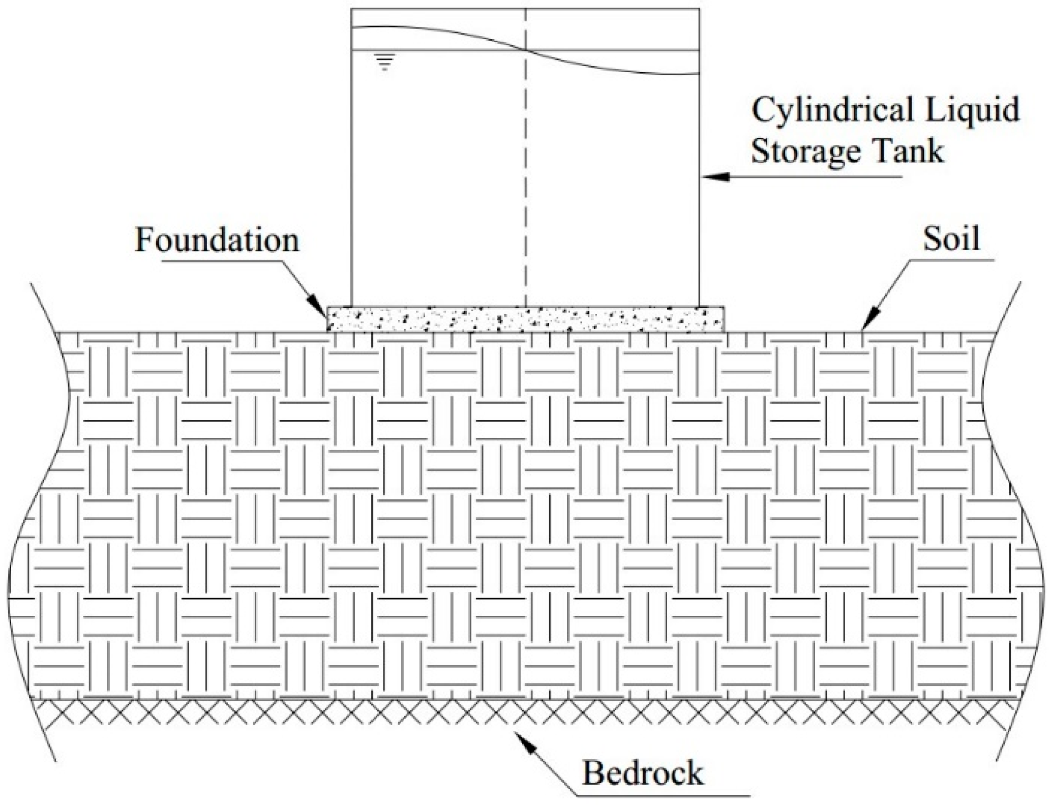 Evaluation of Soil-Structure Interaction on the Seismic Response of ...