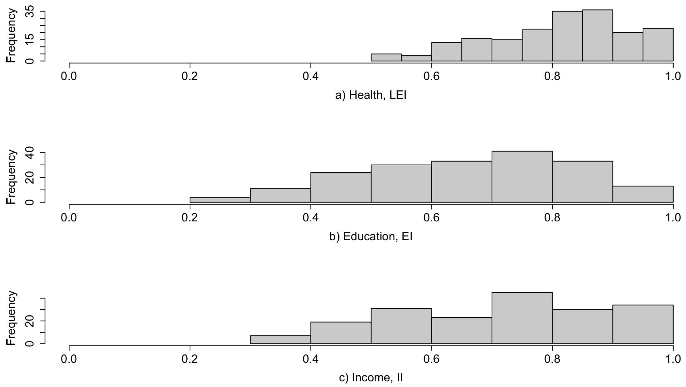 Aggregating Composite Indicators through the Geometric Mean: A ...