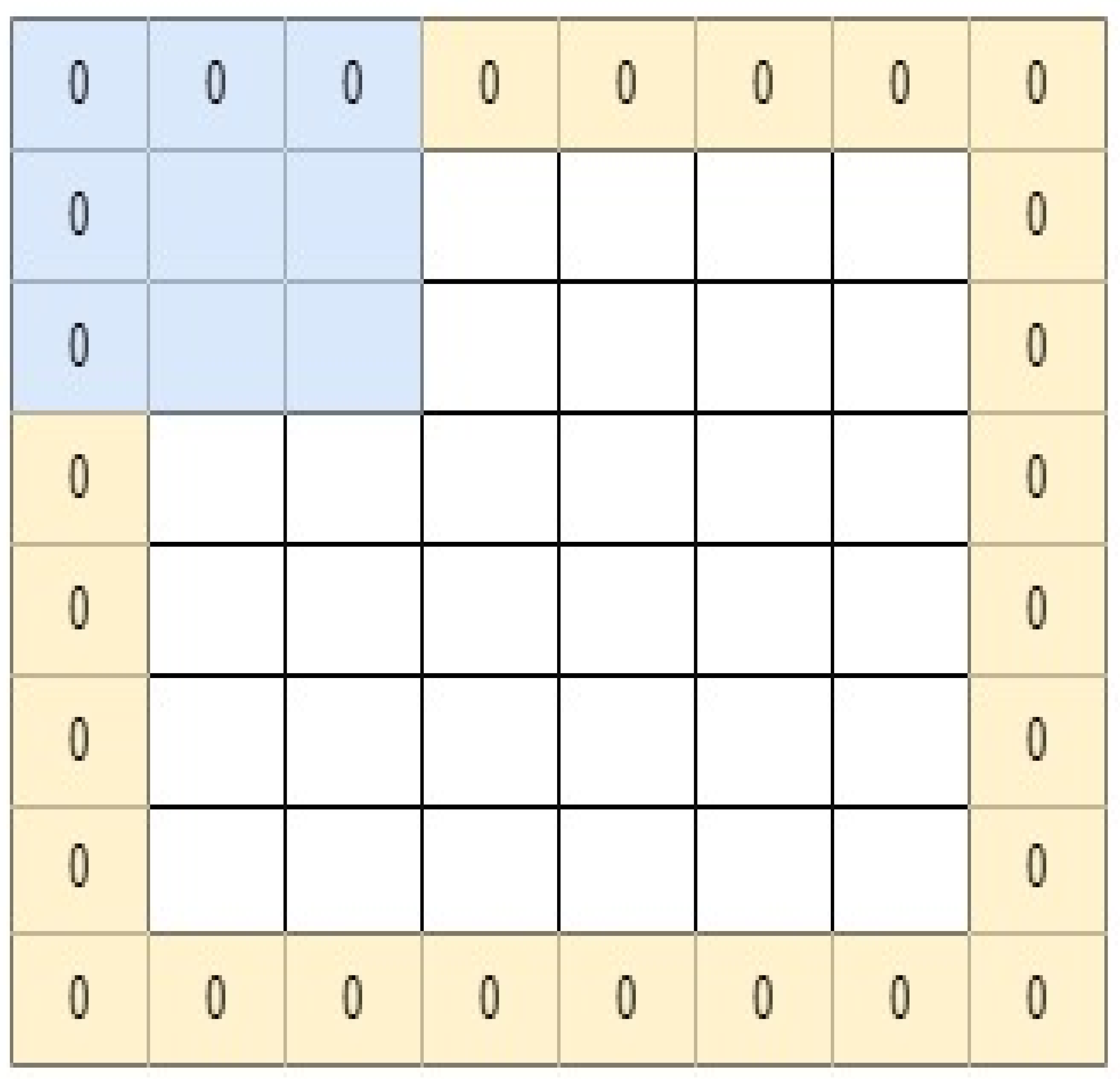 Theoretical Understanding of Convolutional Neural Network: Concepts ...