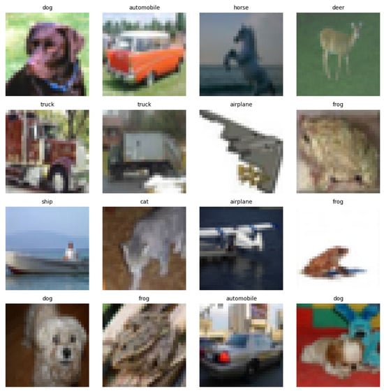 Impact of Scaling Classic Component on Performance of Hybrid Multi ...