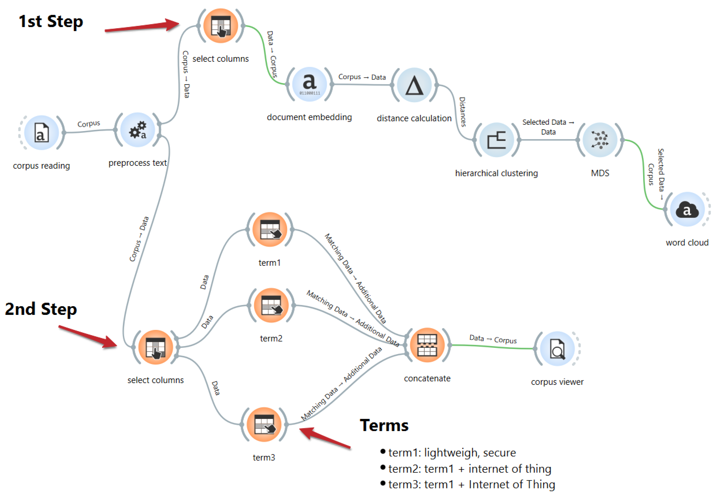 Lightweight Encryption Algorithms for IoT | MDPI
