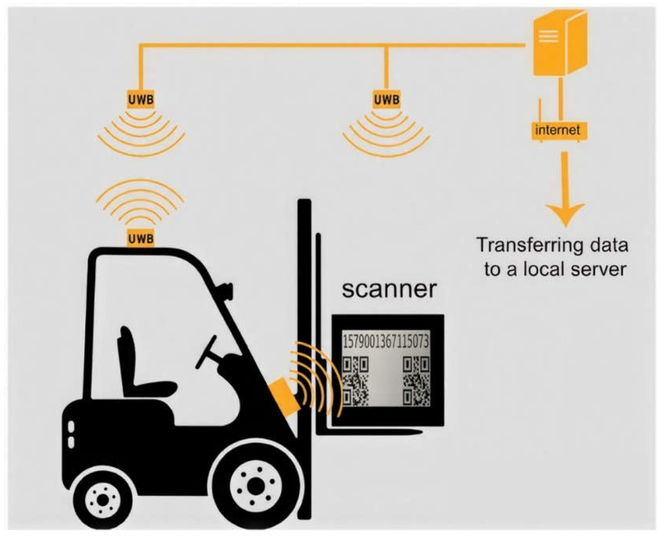 IoT-Enabled Indoor Real-Time Tracking Using UWB for Smart Warehouse ...