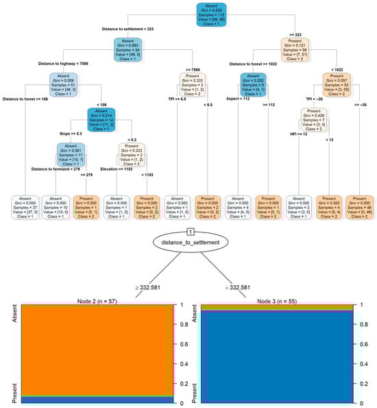 Assessment of Human–Bear Conflict Through Time and Space: A Case Study ...
