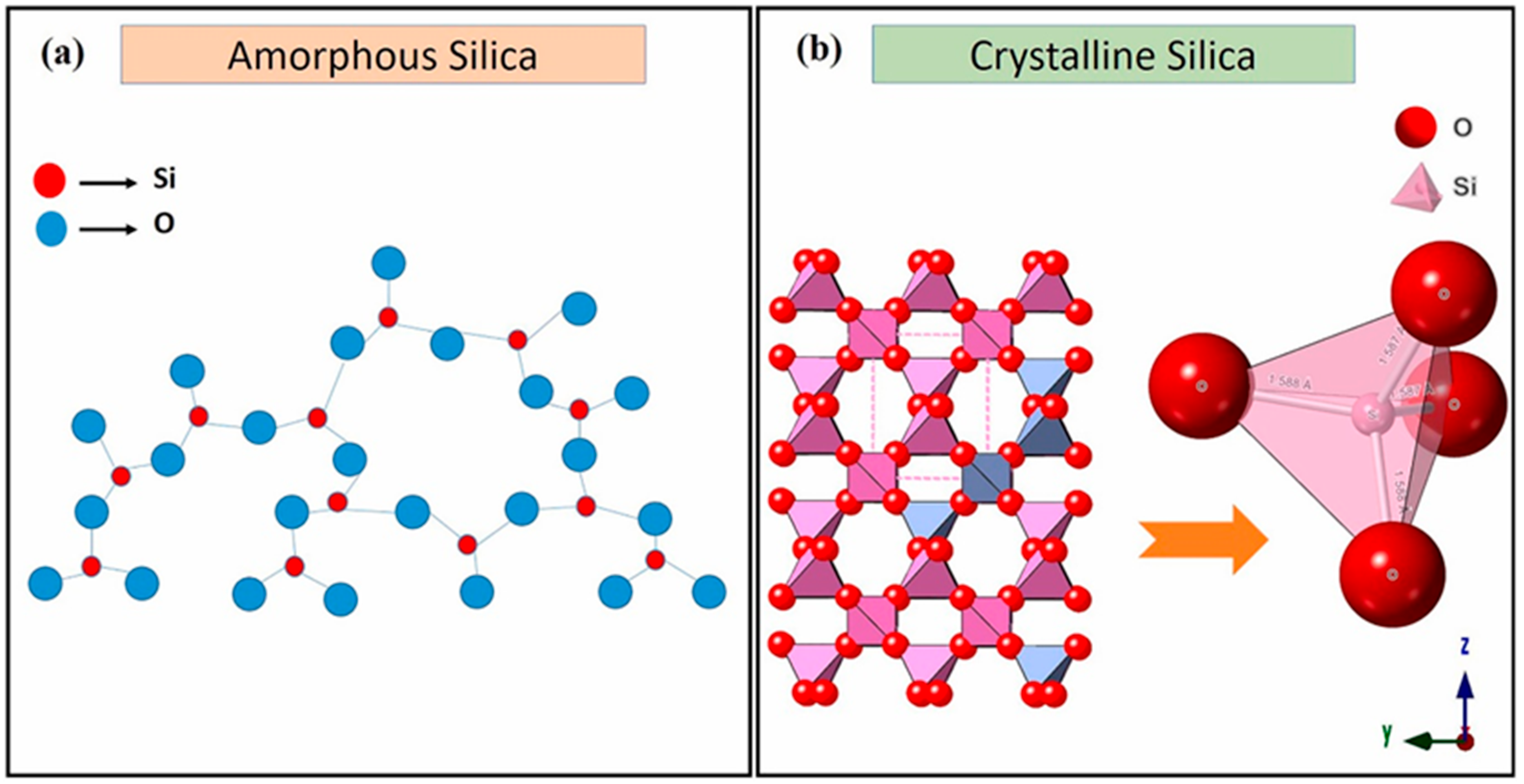 Application Possibilities of Sustainable Nanostructured Silica-Based ...