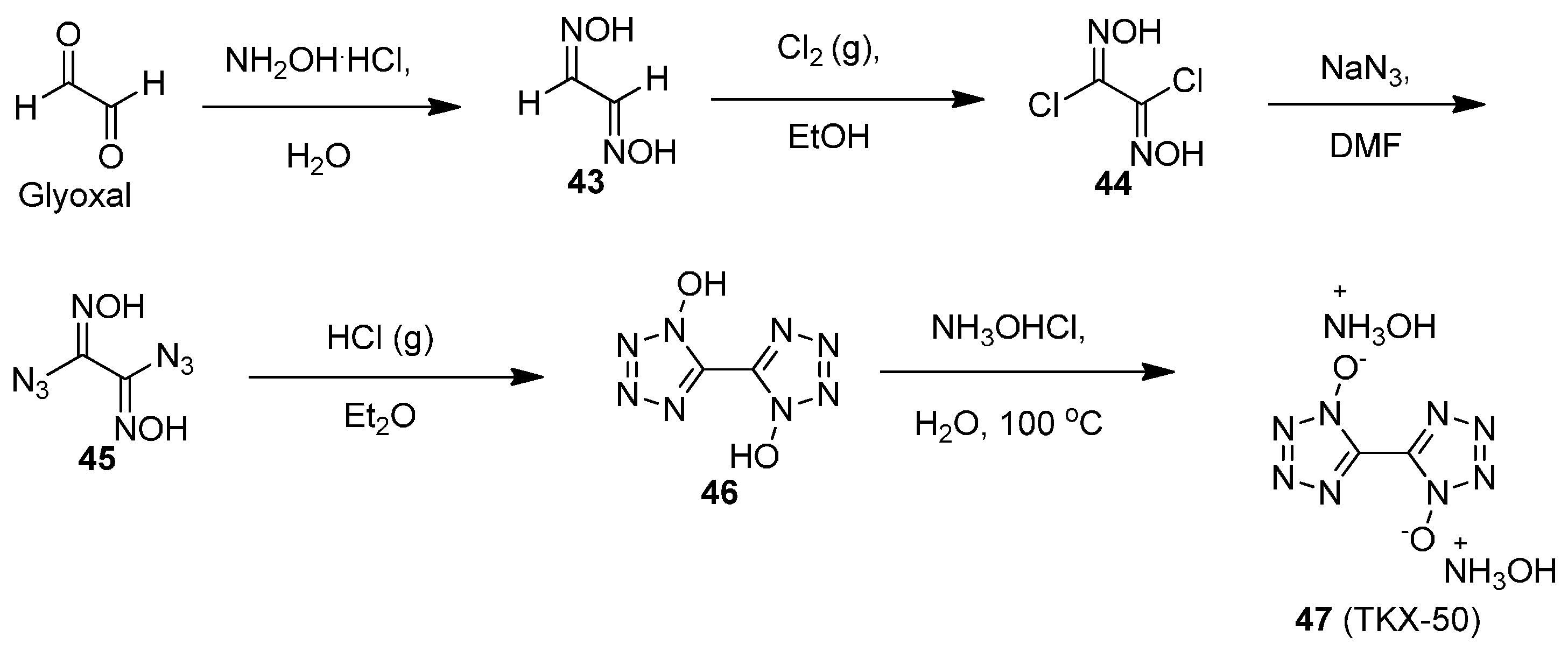Recent Advances in the Synthesis of High Explosive Materials | MDPI