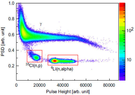 Critical Review of Scintillating Crystals for Neutron Detection | MDPI