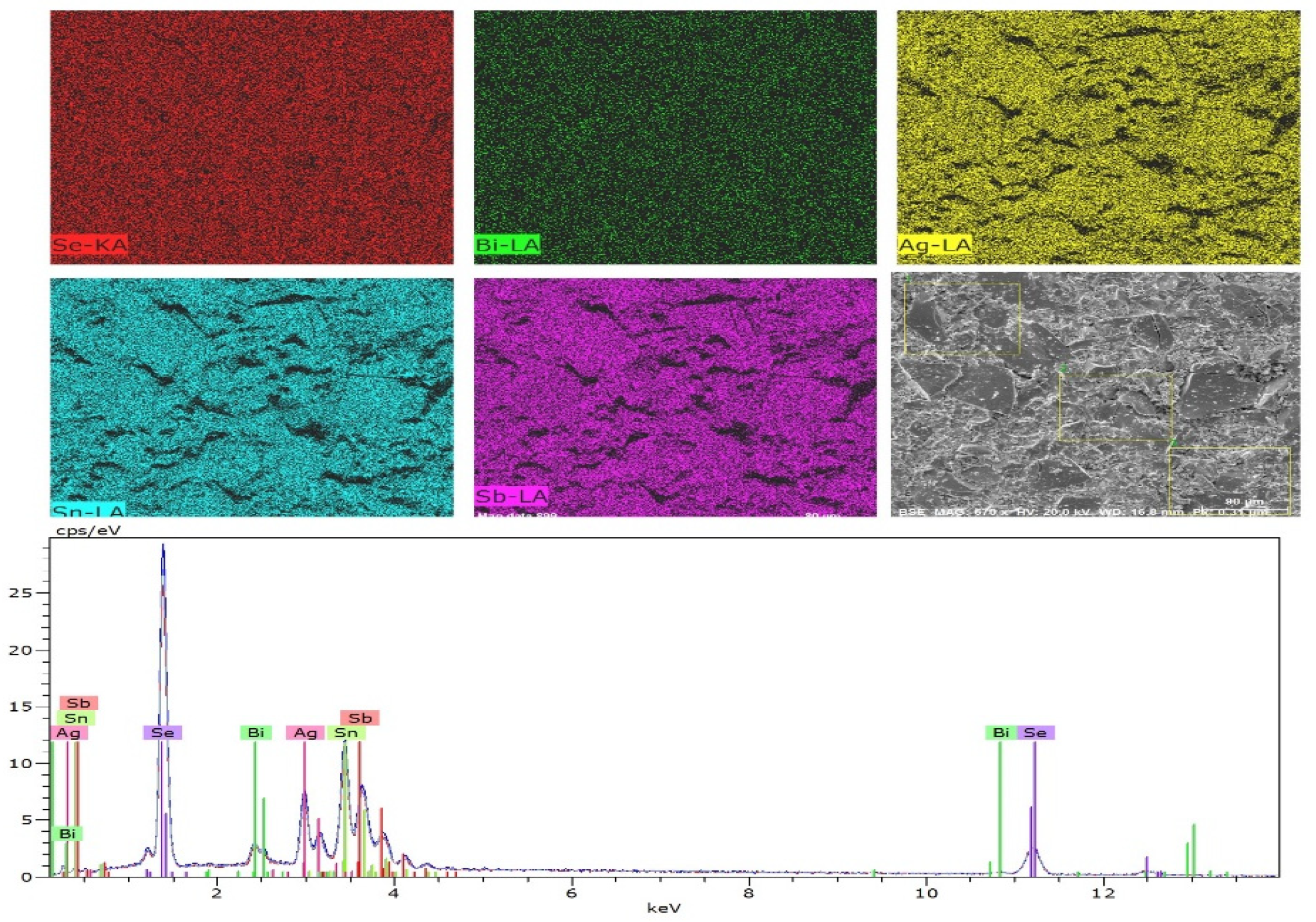 AgSn[Bi1−xSbx]Se3: Synthesis, Structural Characterization, and ...