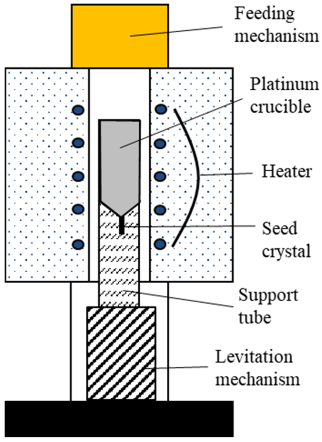 Characterization of Mn-Doped PIN-PMN-PT Single Crystal Grown by ...