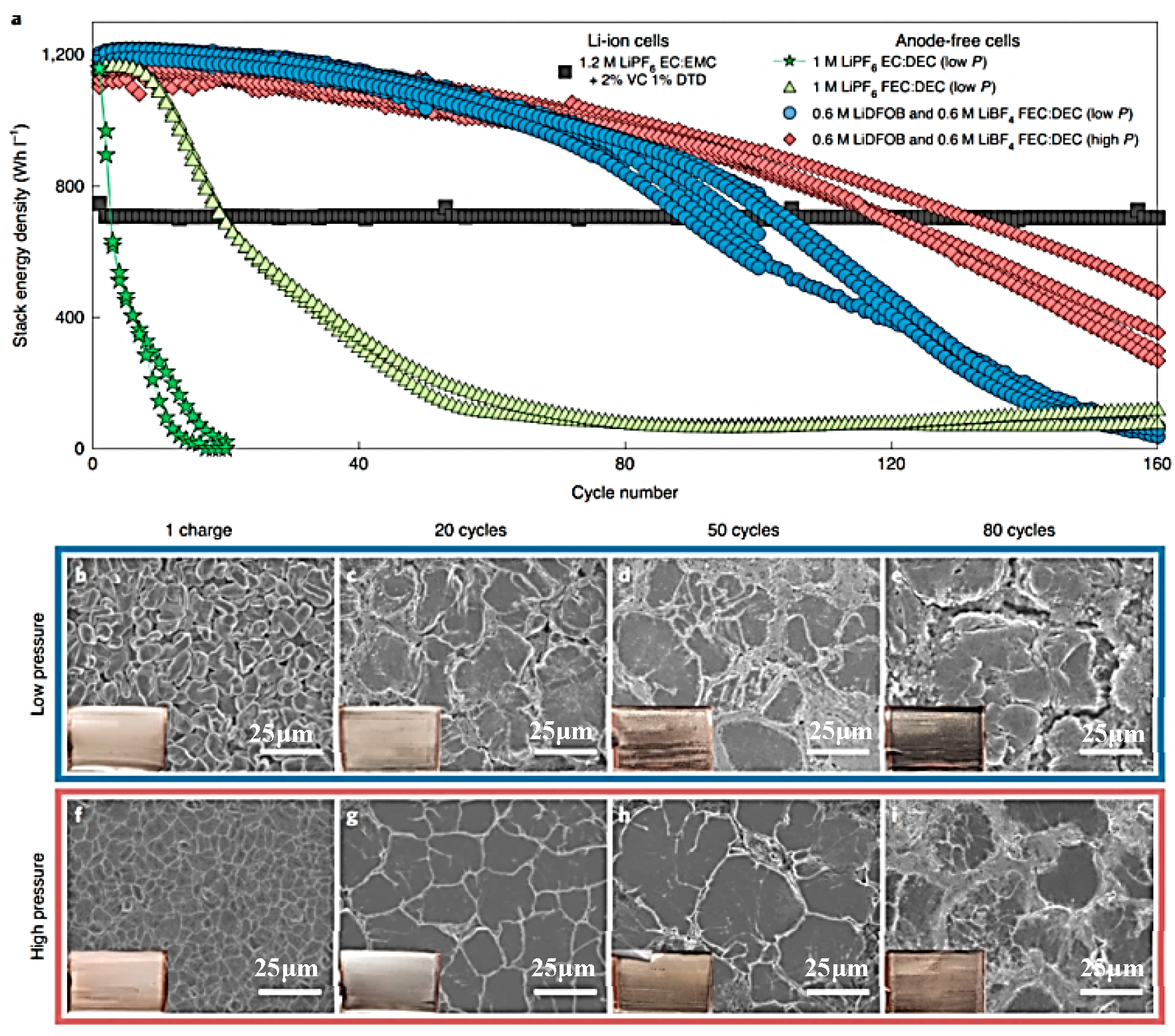 Research Progress of Anode-Free Lithium Metal Batteries | MDPI