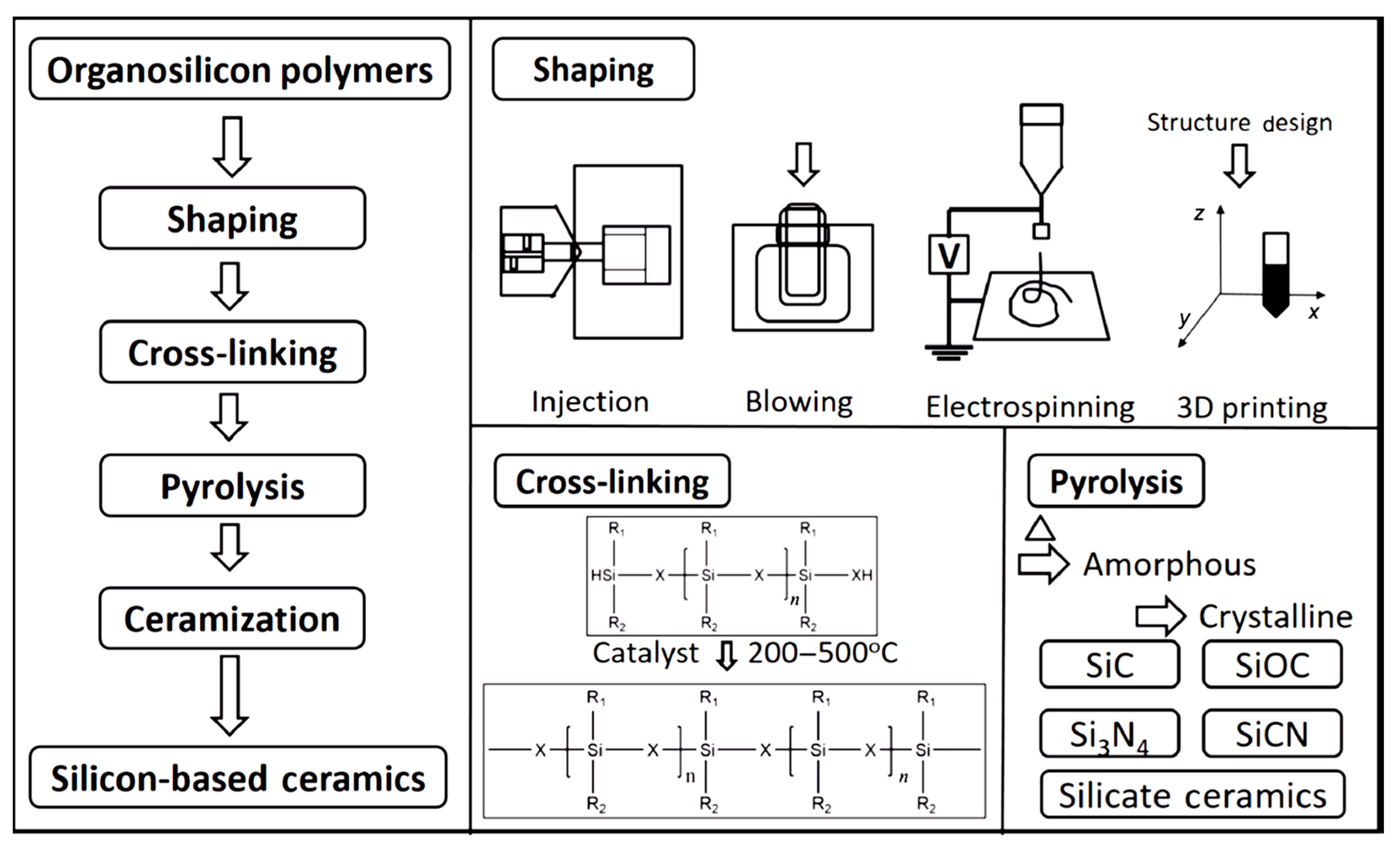 Polymer-Derived Ceramics Technology: Characteristics, Procedure ...