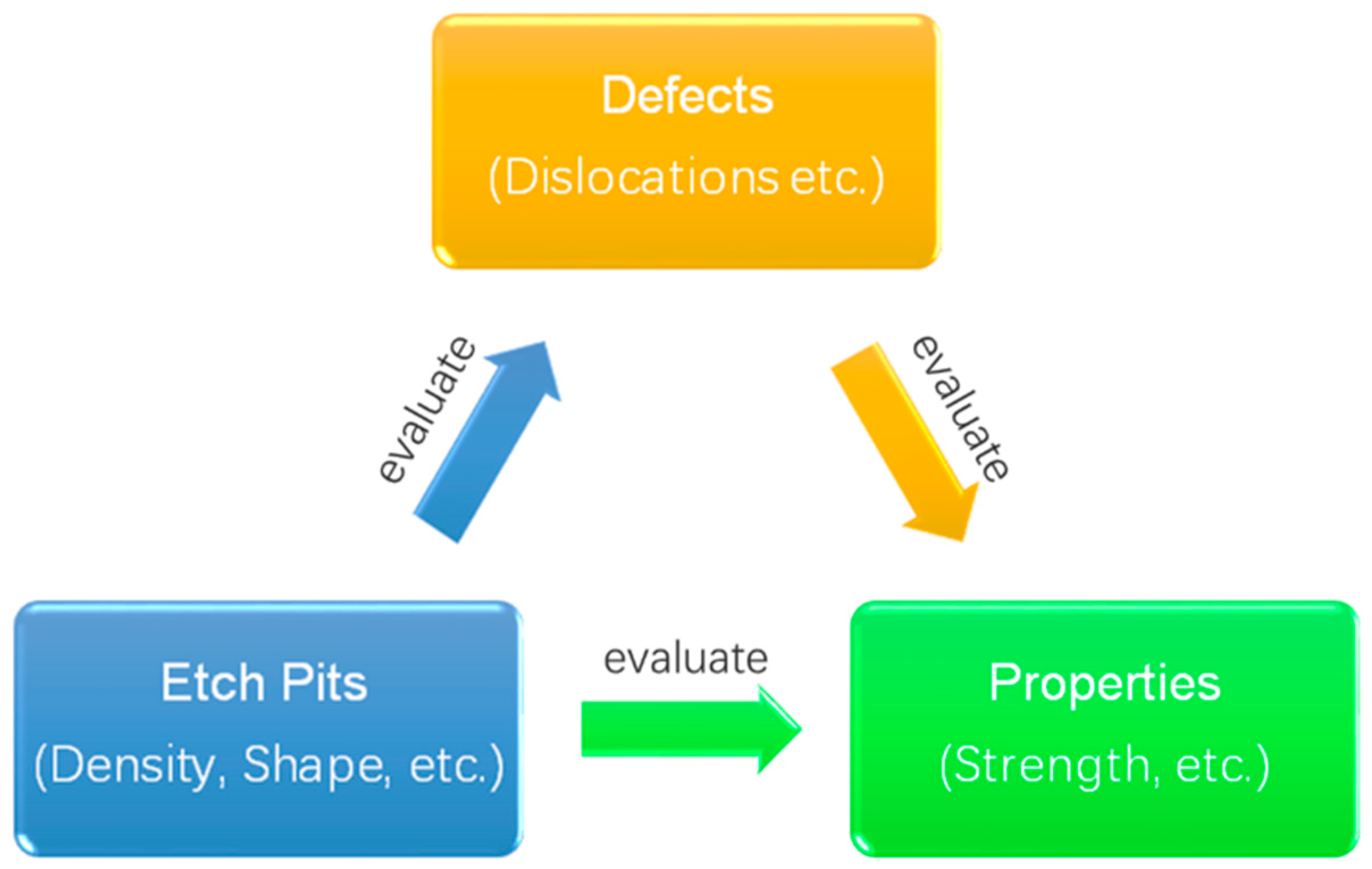 Defect-Related Etch Pits on Crystals and Their Utilization | MDPI