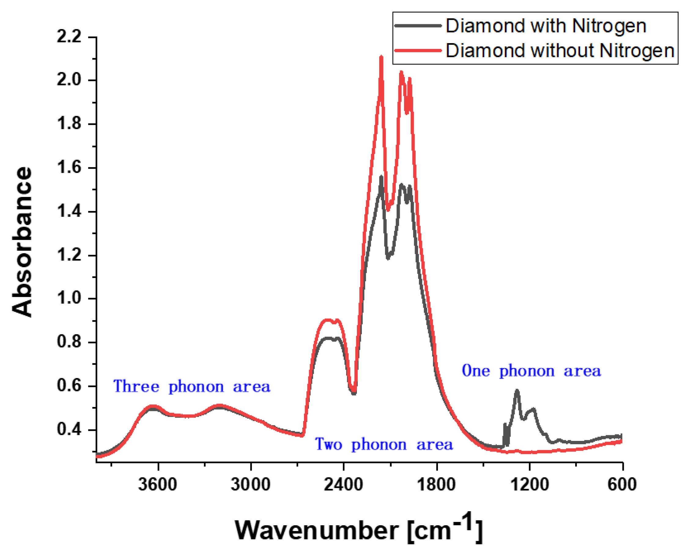 Nitrogen Structure Determination in Treated Fancy Diamonds via EPR ...