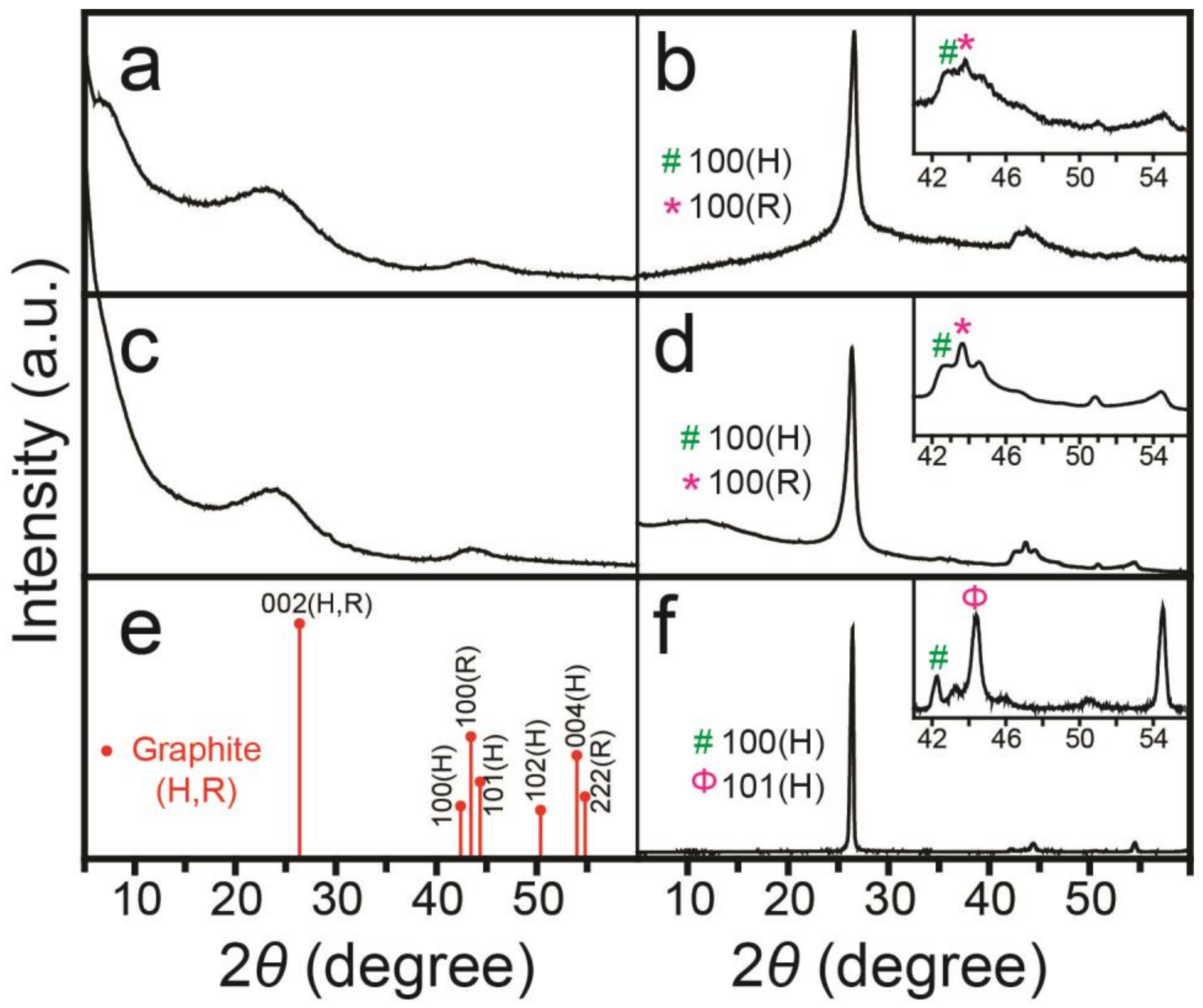 Wood-Derived Graphite: A Sustainable and Cost-Effective Material for ...