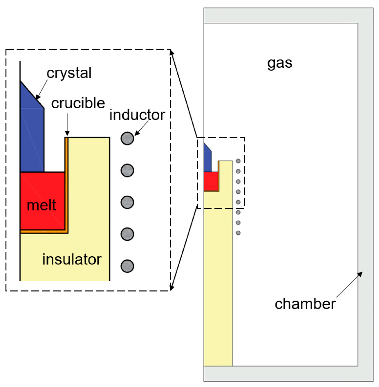 Modelling and Control of Thermal Stress in TSLAG (Tb3Sc1.95Lu0.05Al3O12 ...