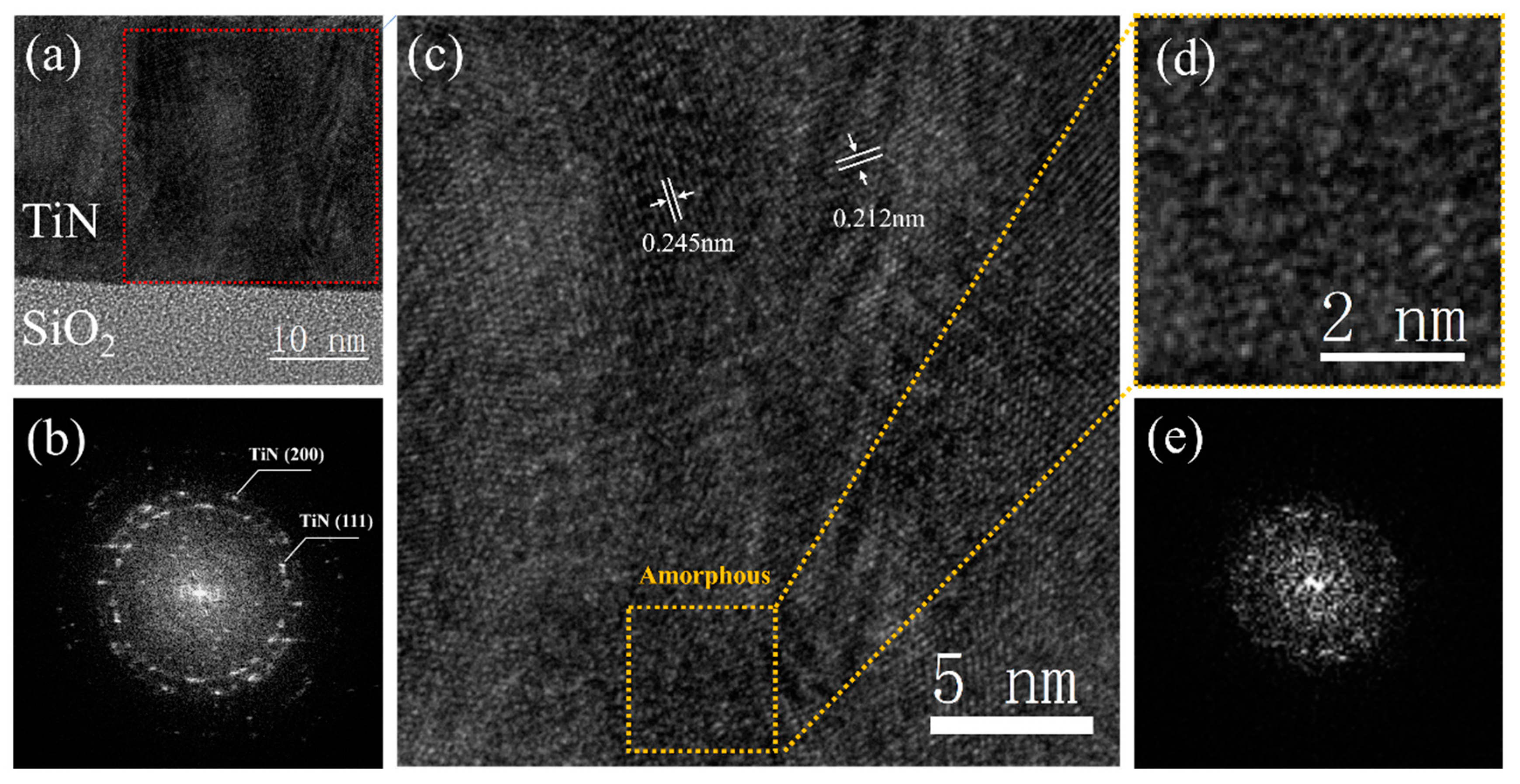 Amorphous-like TiN Films as Barrier Layers for Copper | MDPI