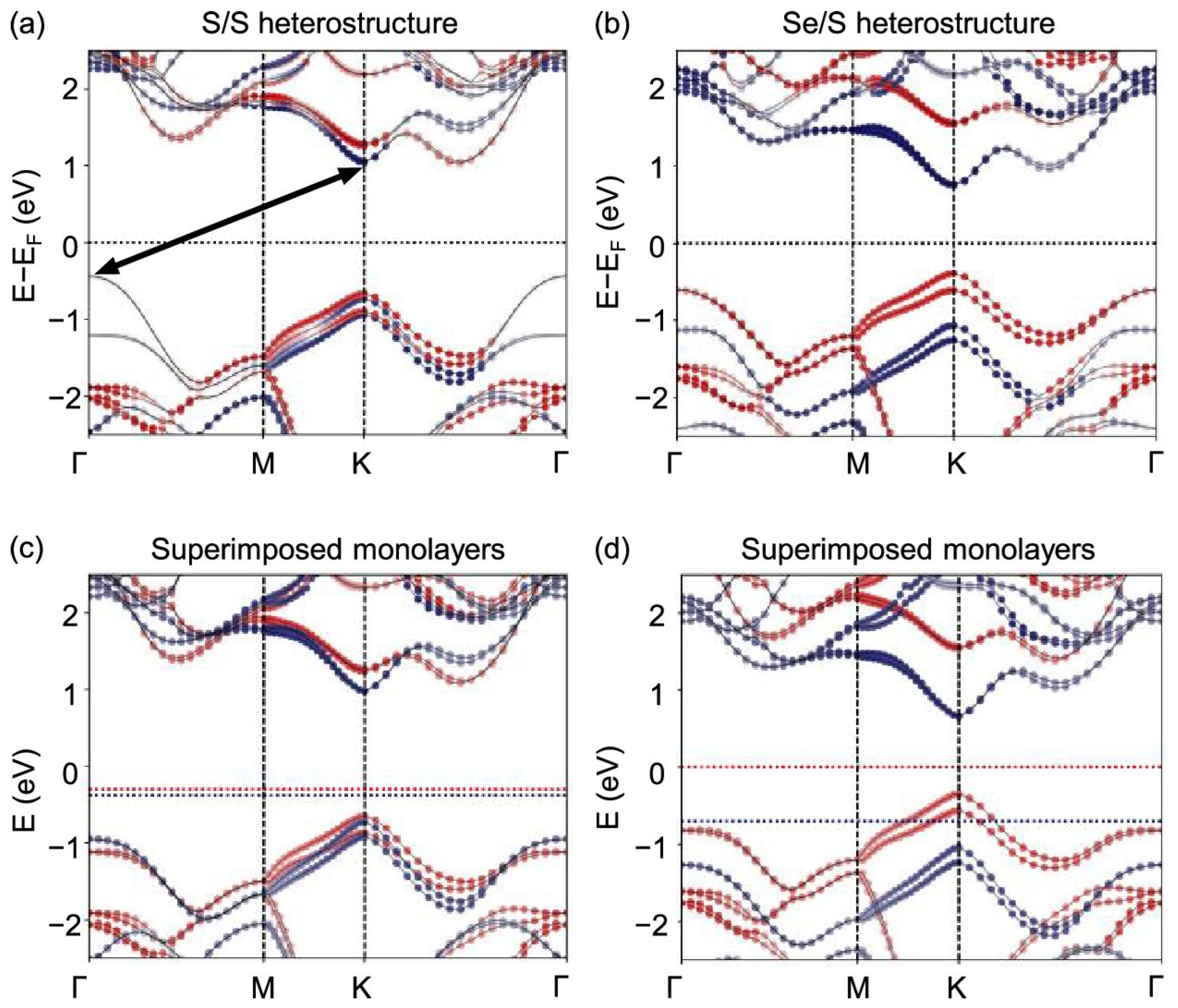 Preparation, Properties, and Applications of 2D Janus Transition Metal ...