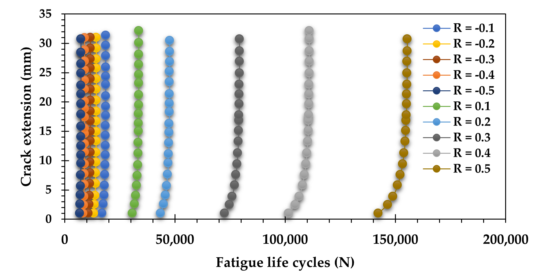 Enhancing Fatigue Life Prediction Accuracy: A Parametric Study of ...